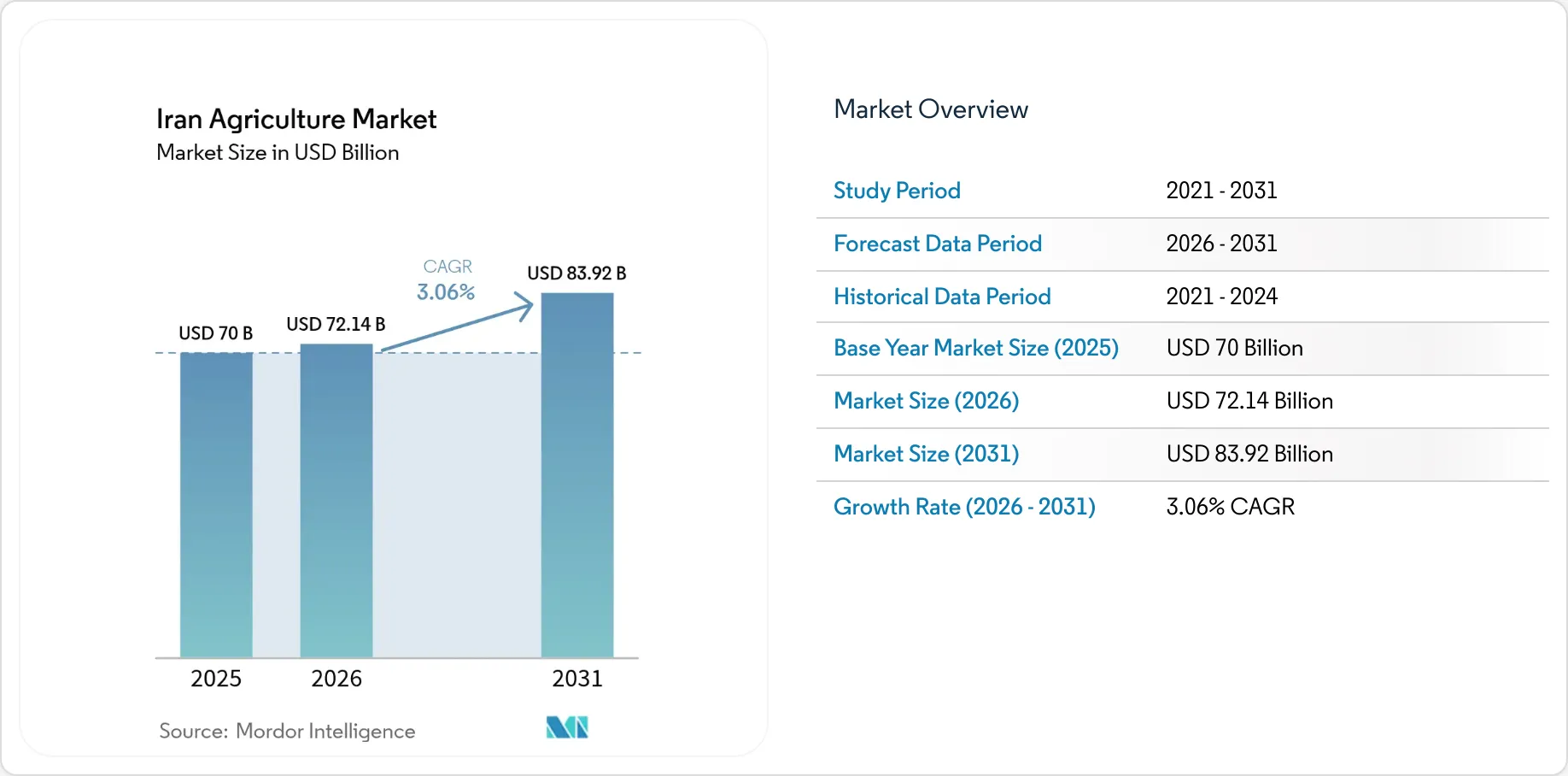 Informe sobre el tamaño, crecimiento y perspectivas del mercado ...