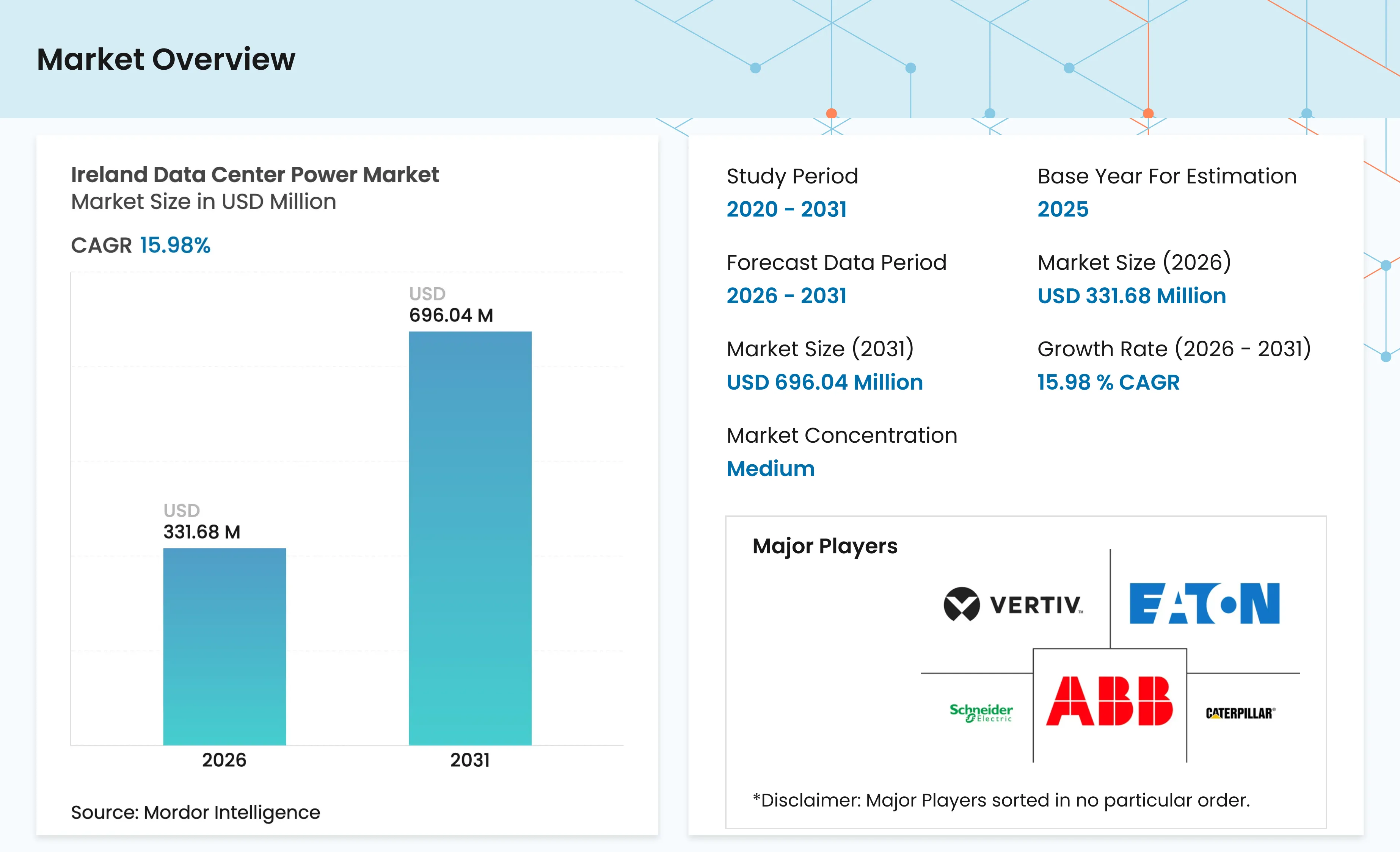 Ireland Data Center Power Market Size, Trends, Share & Growth Drivers 2031