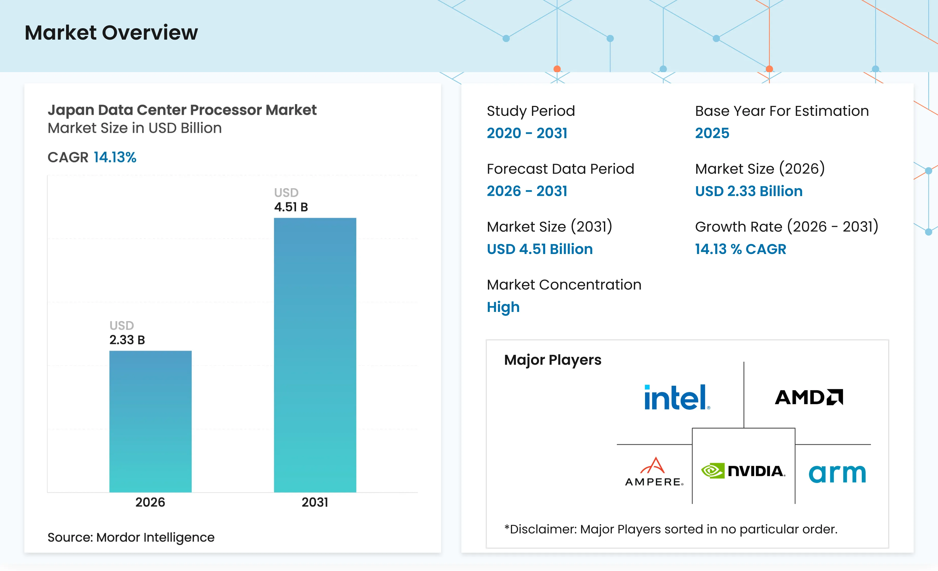Japan Data Center Processor Market Size, Growth Drivers & Opportunities ...