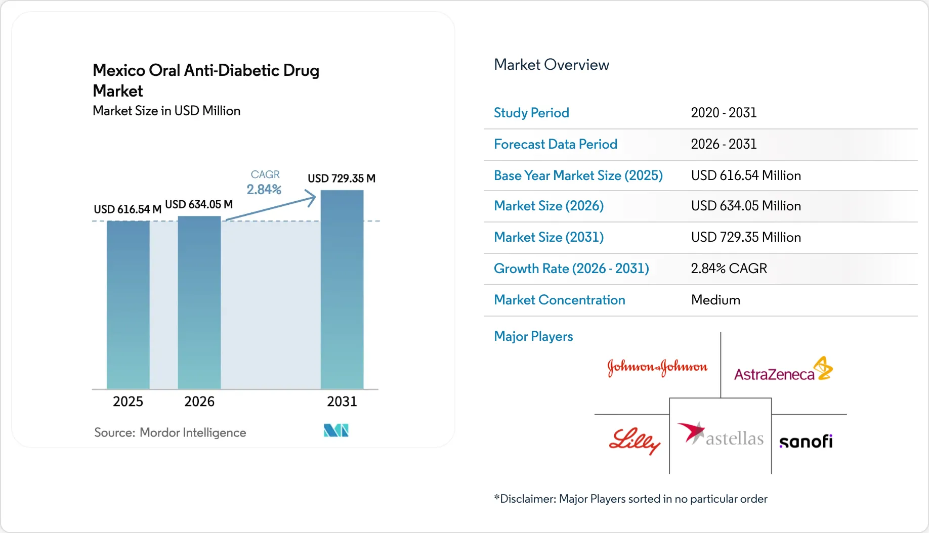 Mexico Oral Antidiabetic Drug Market Size, Growth, Trends & Share ...