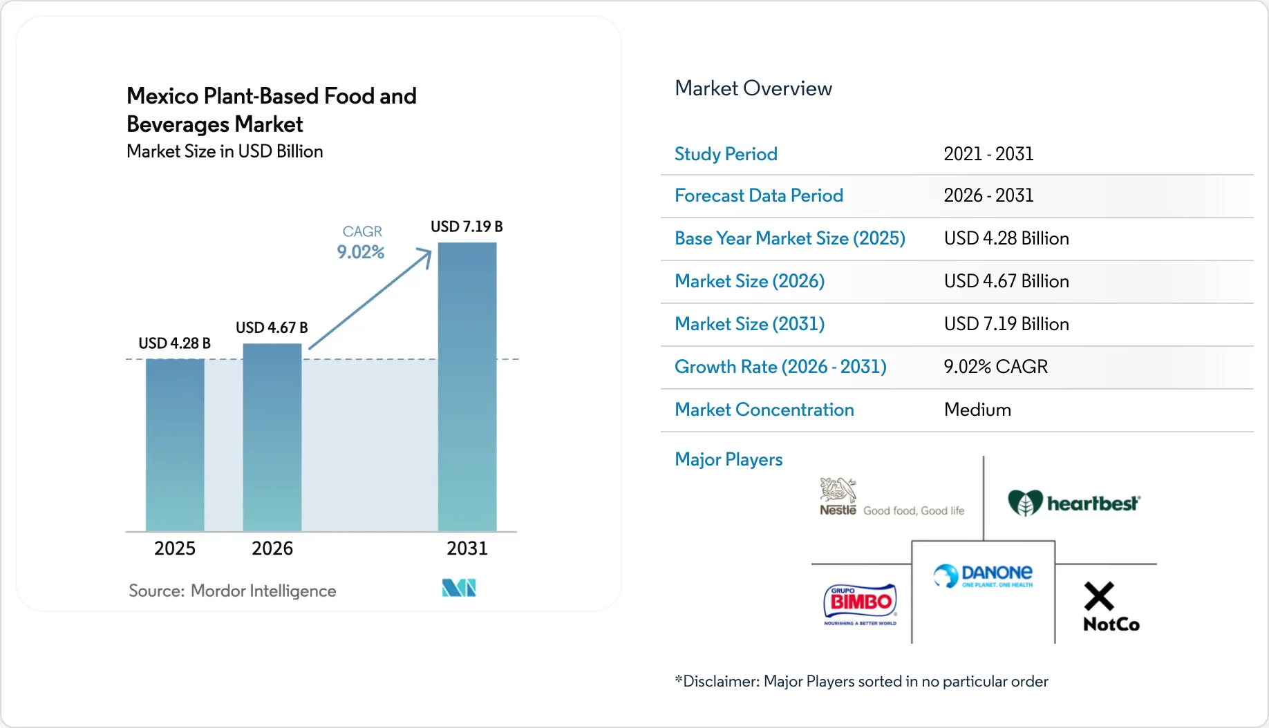 Mexico Plant-Based Food and Beverages Market Analysis | Industry Growth ...