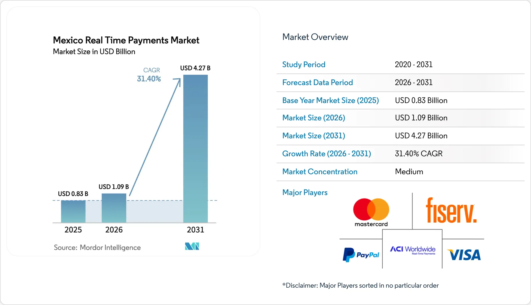 Mexico Real Time Payments Market Size, Trends Report | Industry ...
