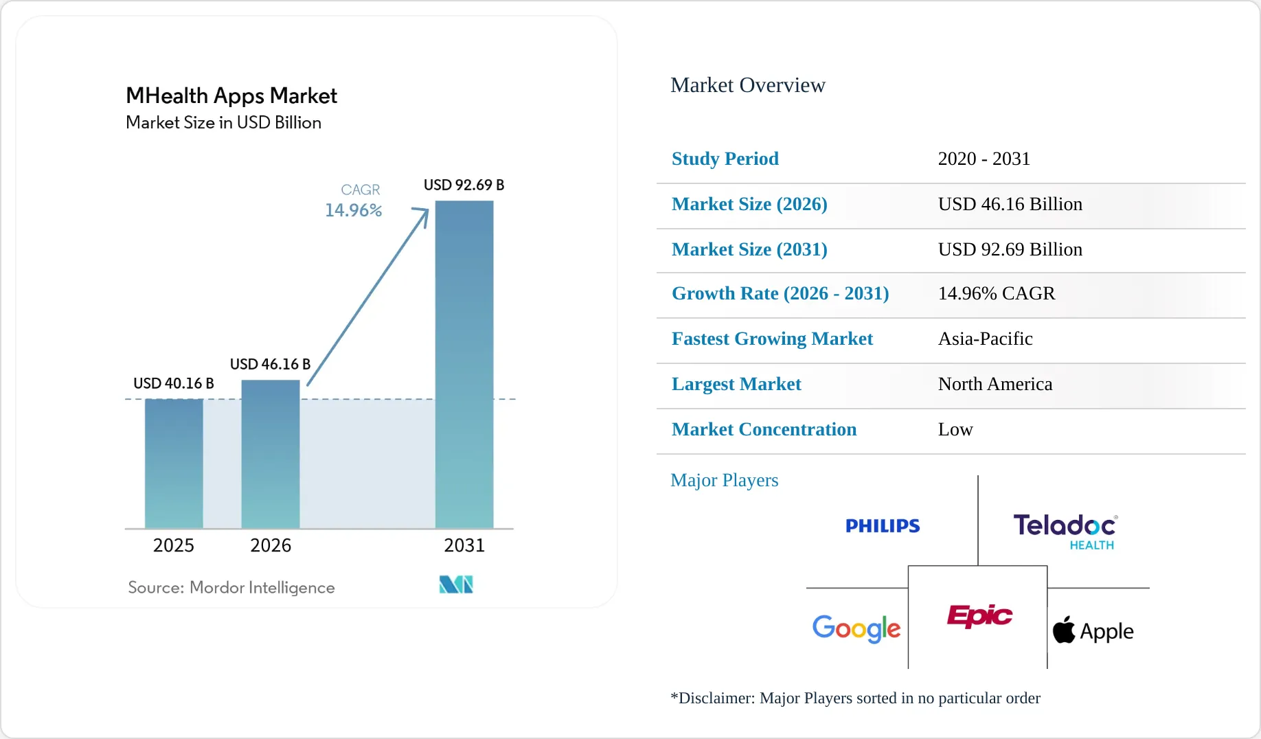 MHealth Apps Market Size, Share & 2031 Growth Trends Report