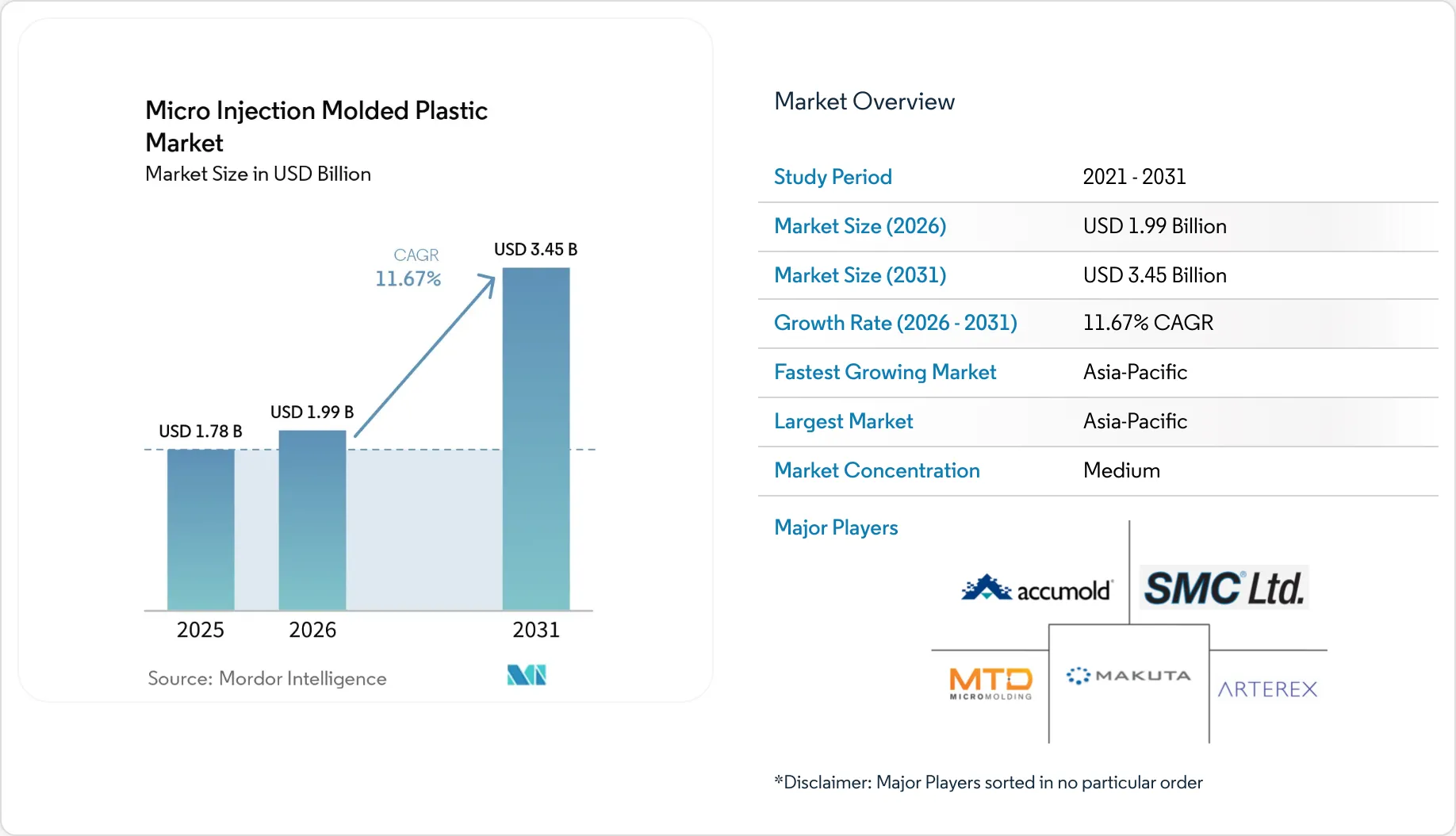 Micro Injection Molded Plastic Market Size, Share & 2030 Growth Trends ...