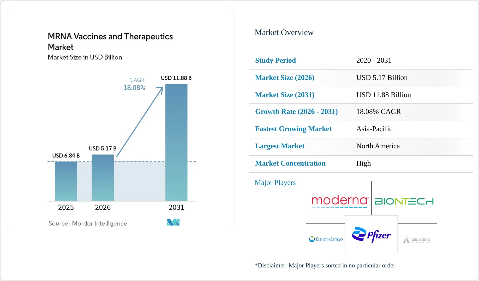 mRNA Vaccines and Therapeutics Market Size Report 2031