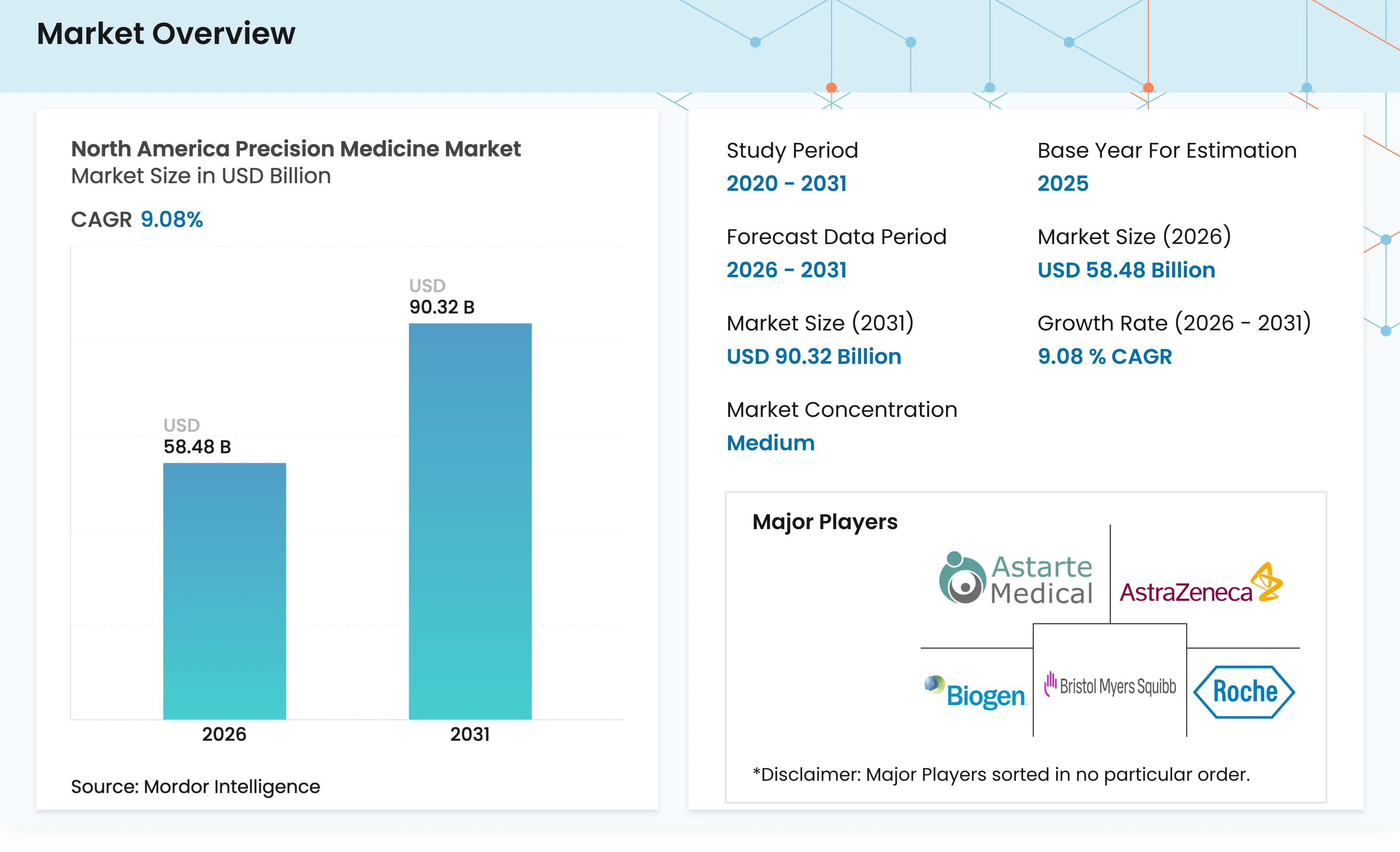 North America Precision Medicine Market Forecasts 2031