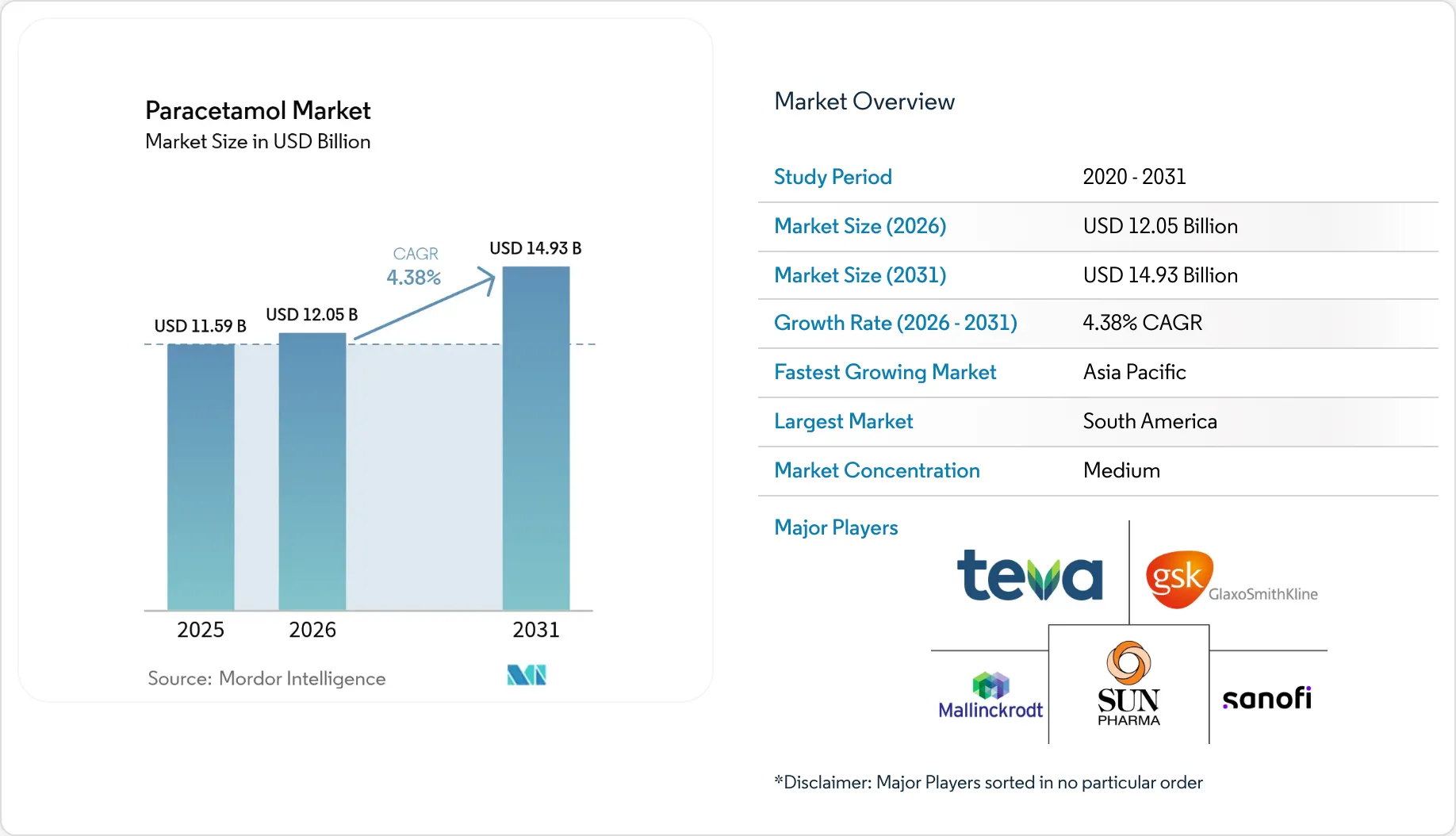 Paracetamol Market Size and Price Trend Analysis