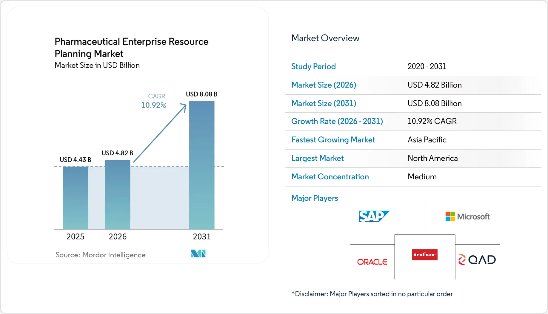 Pharmaceutical Enterprise Resource Planning Market Size, Share & 2031 ...