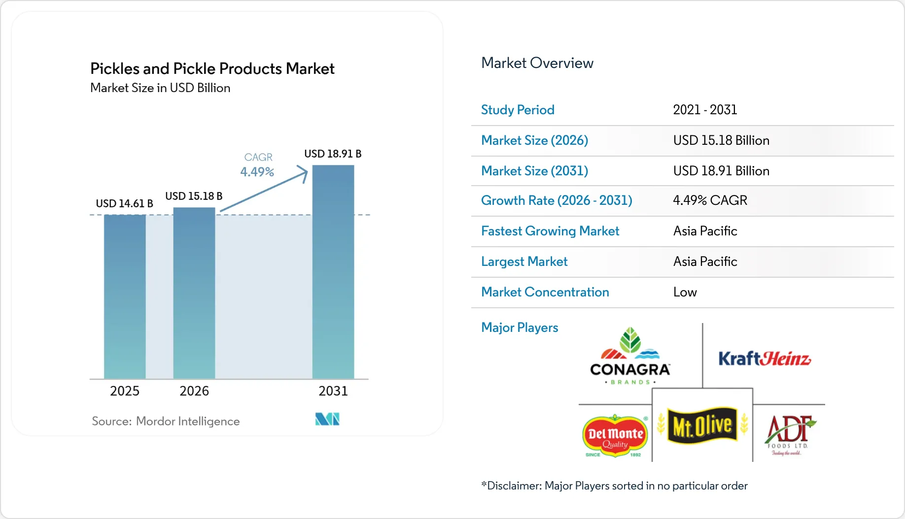 Pickles and Pickle Products Market Report | Industry Trends, Size ...