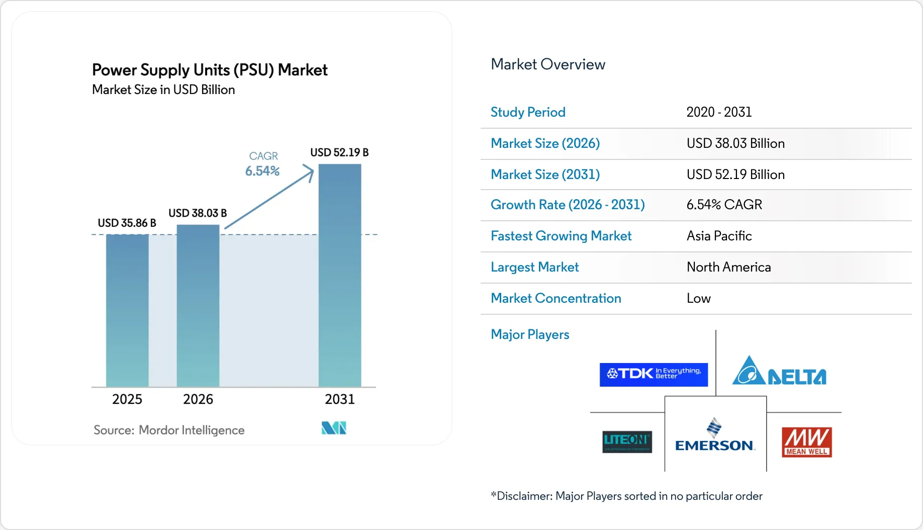Power Supply Units (PSU) Market Size, Share & 2031 Growth Trends Report