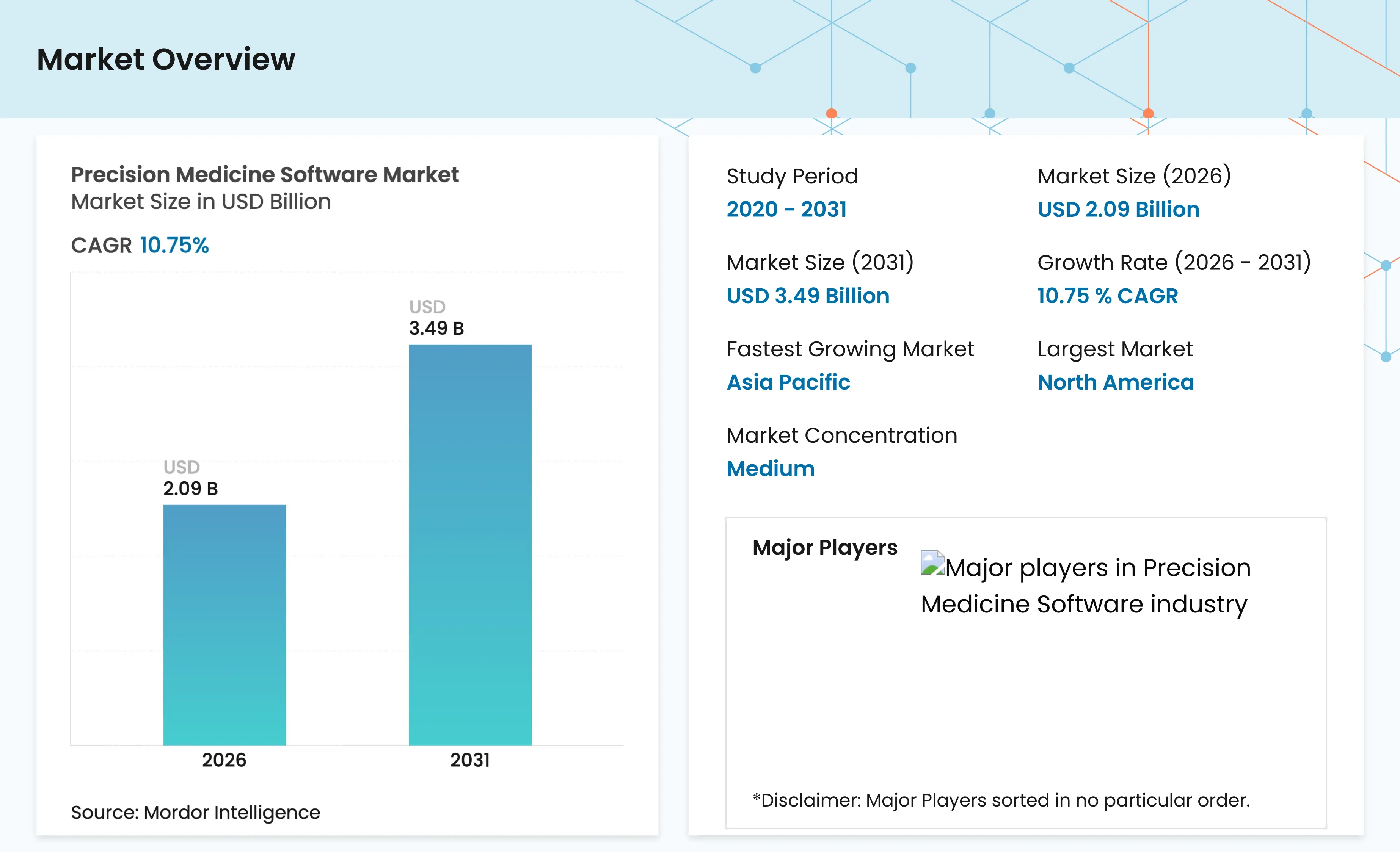 Precision Medicine Software Market Size, Growth, Forecast 2026–2031