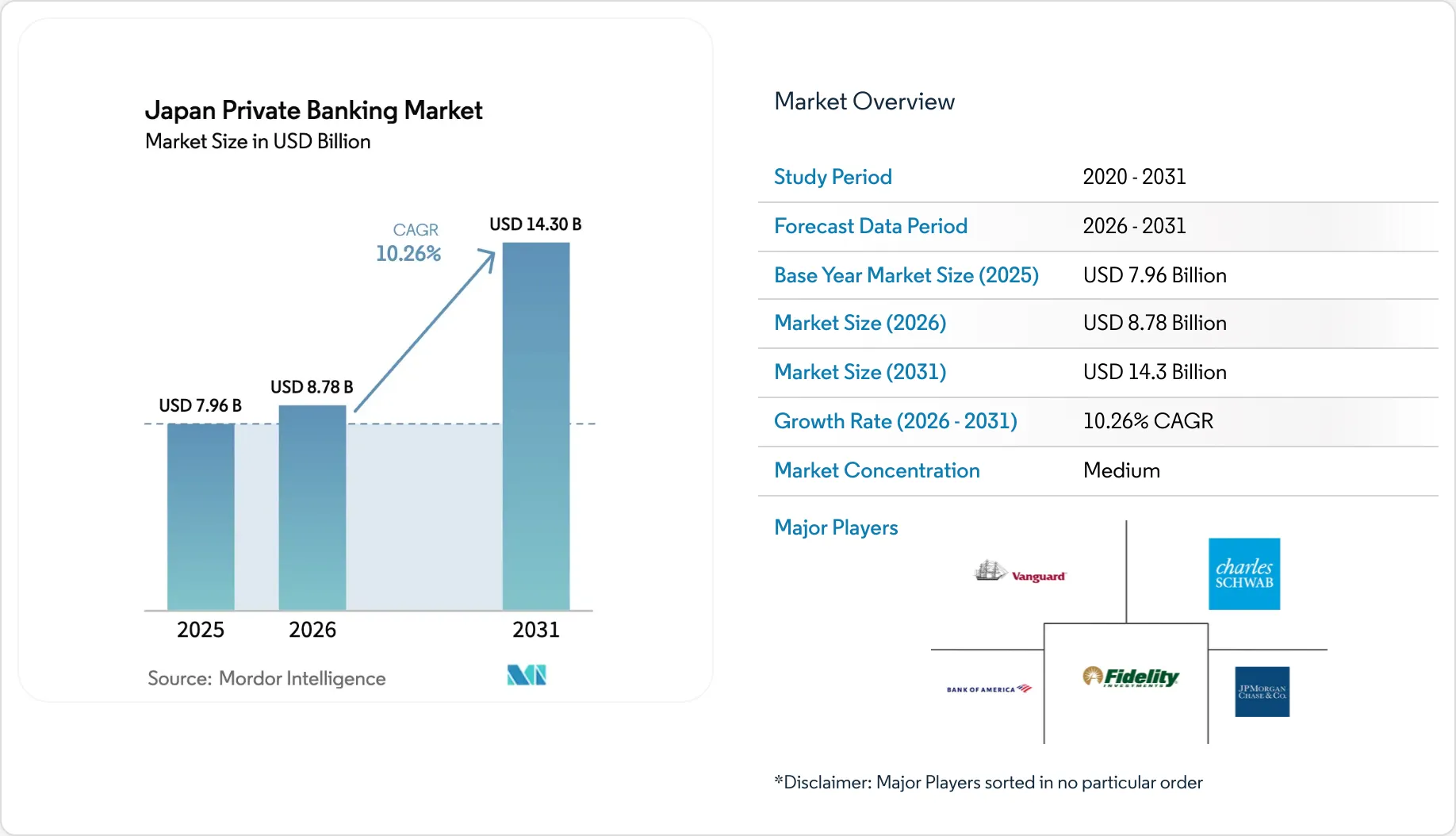 Japan Private Banking Market Size & Share Outlook to 2031
