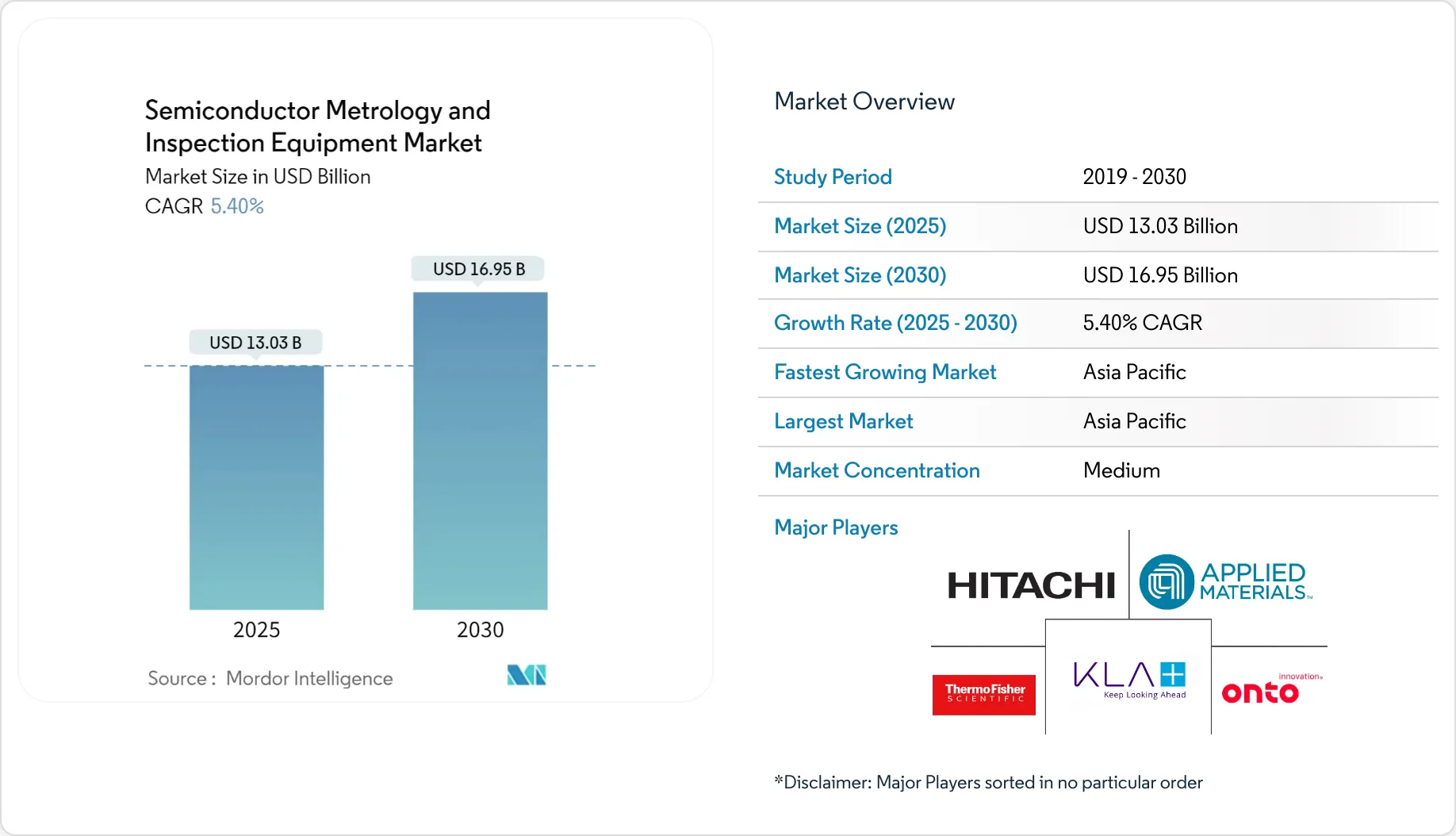 Semiconductor Metrology And Inspection Equipment Market Size, Share ...