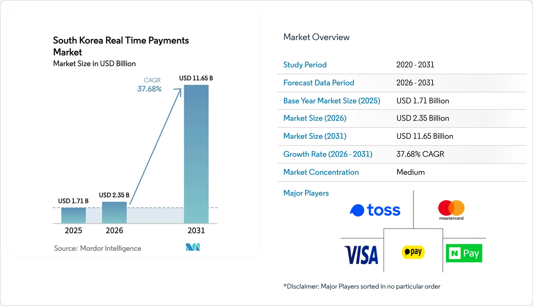 Análisis del tamaño y la participación del mercado de pagos en tiempo ...