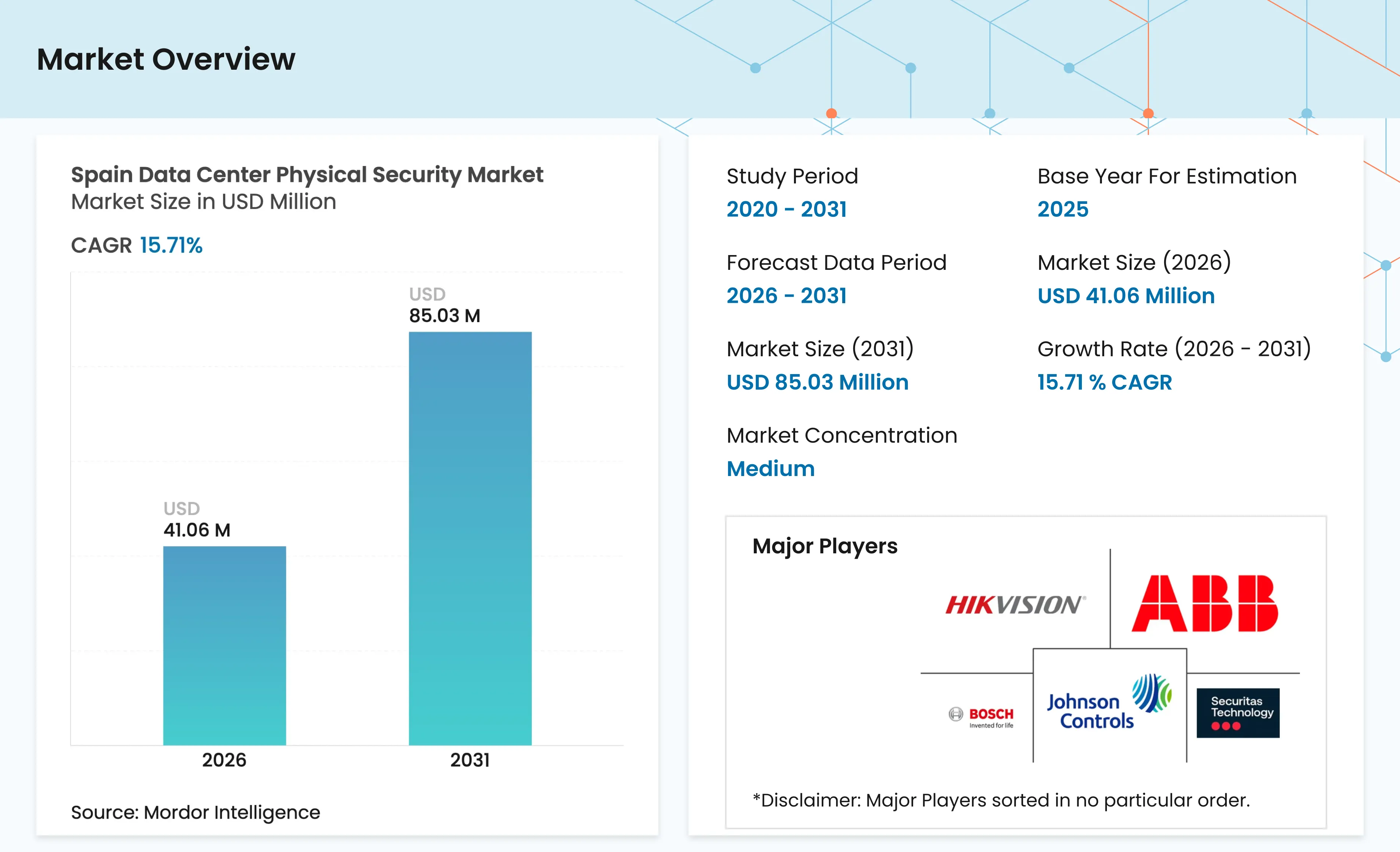 Spain Data Center Physical Security Market Report 2031