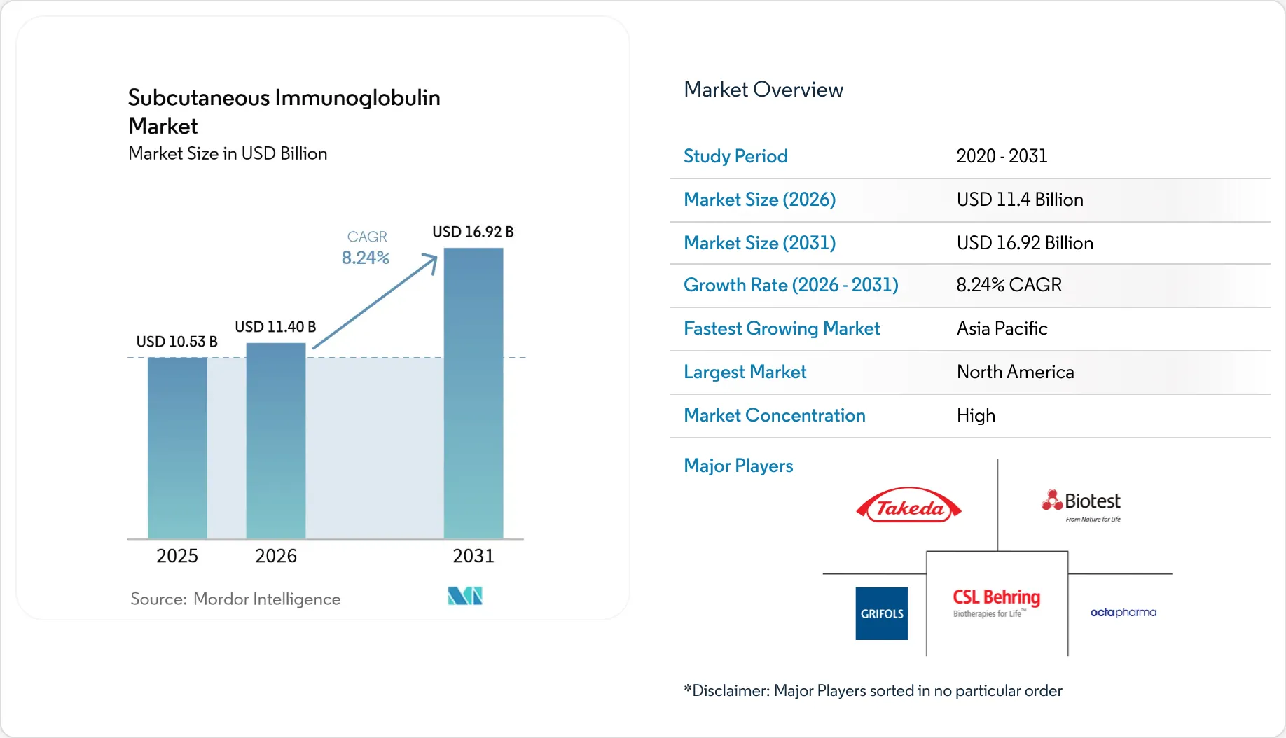 Subcutaneous Immunoglobulin Market Size & Share Analysis - Industry ...