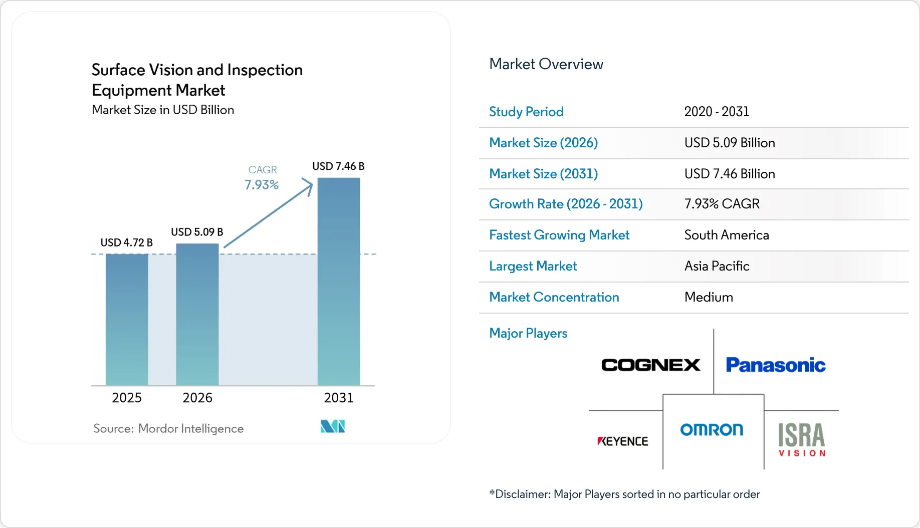 Tamaño y crecimiento del mercado de equipos de visión e inspección de ...
