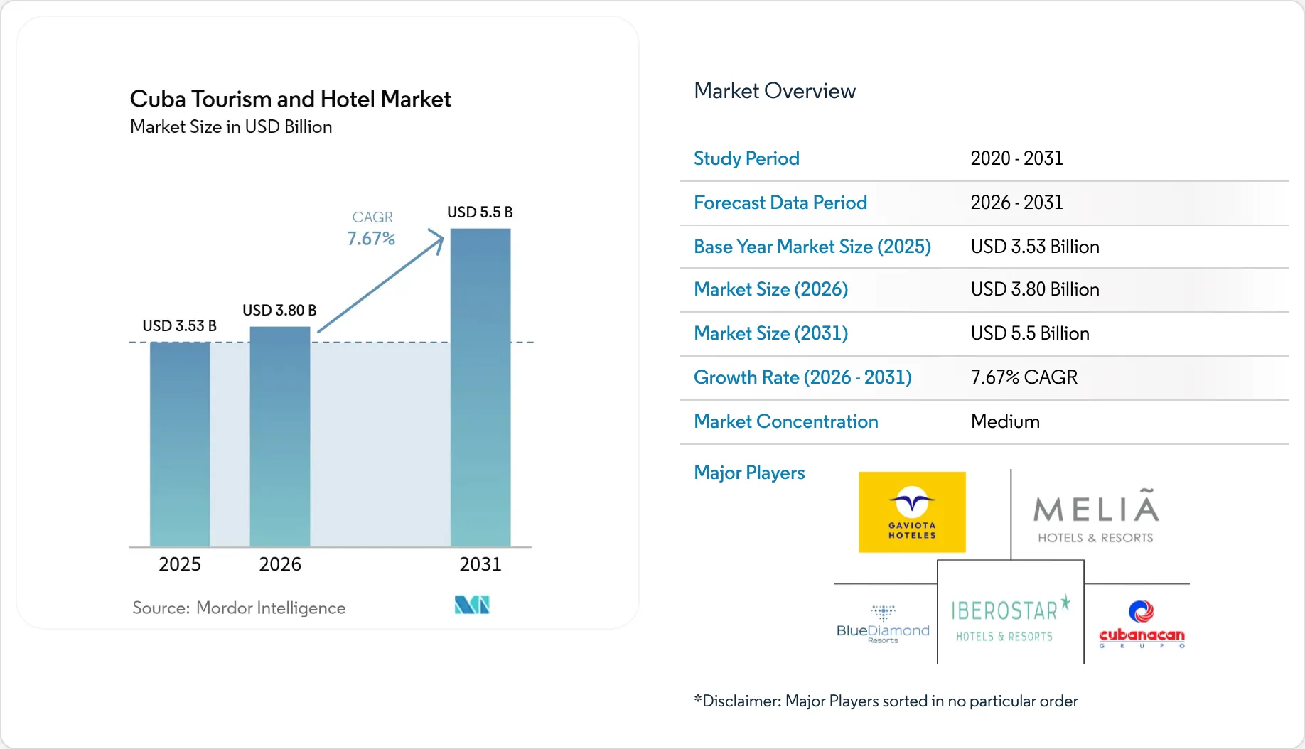 Cuba Tourism & Hotel Industry Report | Analysis, Growth, Market Size ...