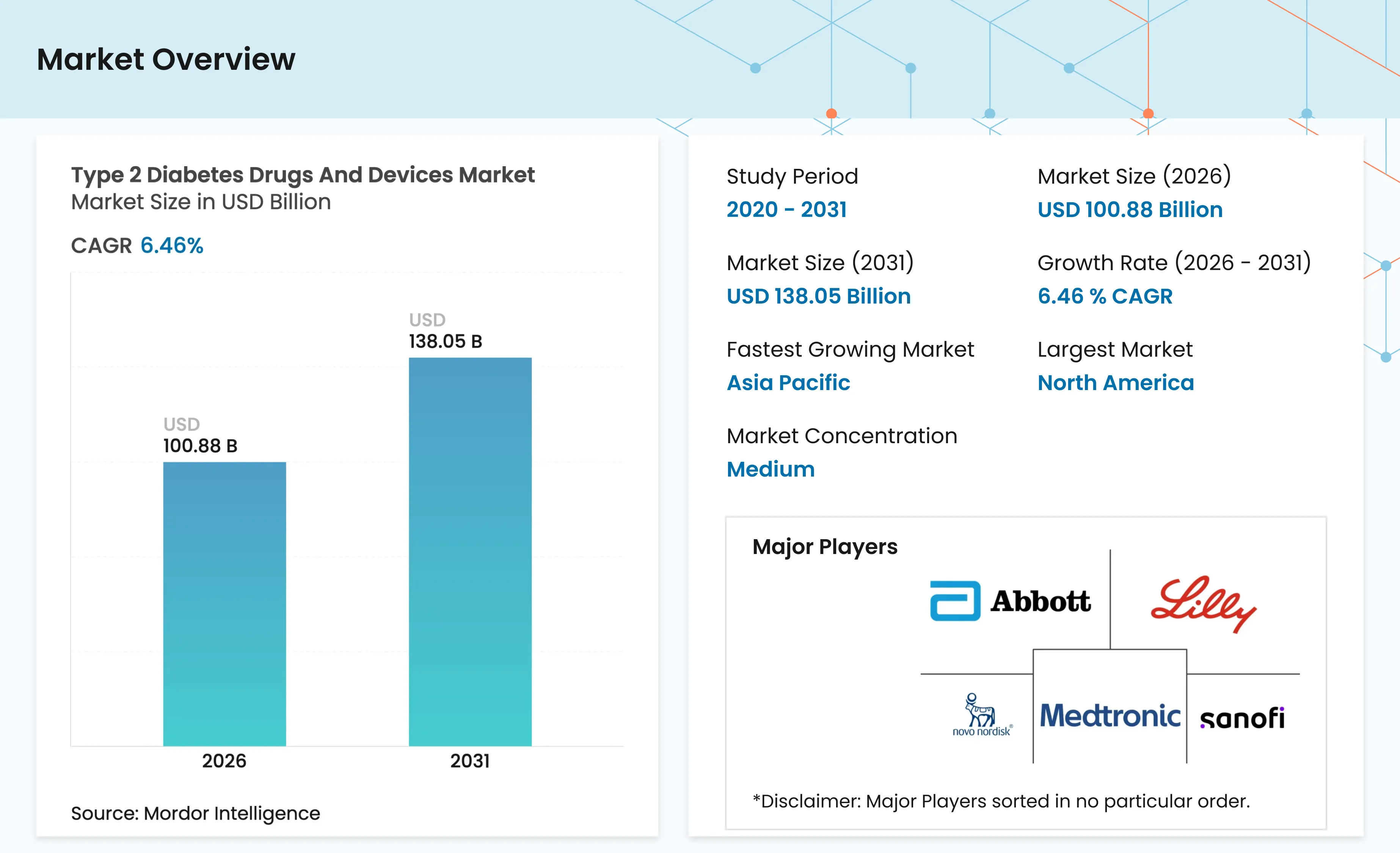 Type 2 Diabetes Drugs And Devices Market Size, Growth Trends 2031