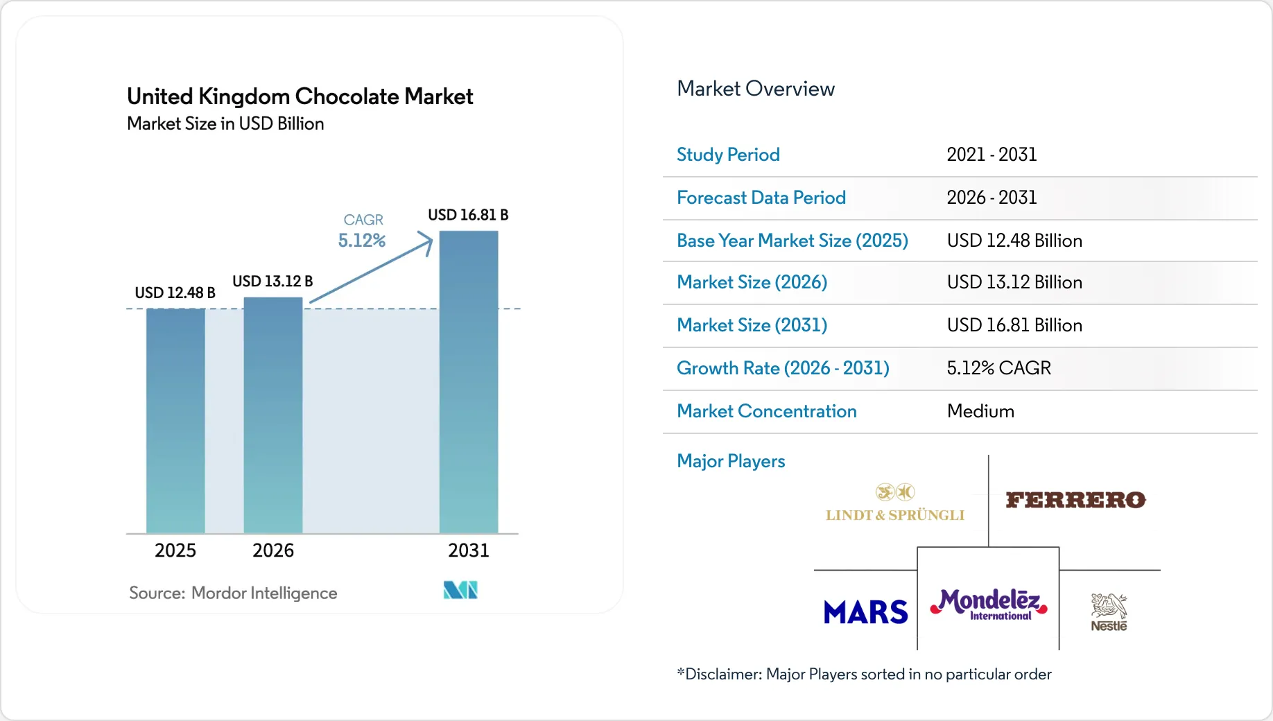 Dimensioni e quota del mercato del cioccolato nel Regno Unito ...