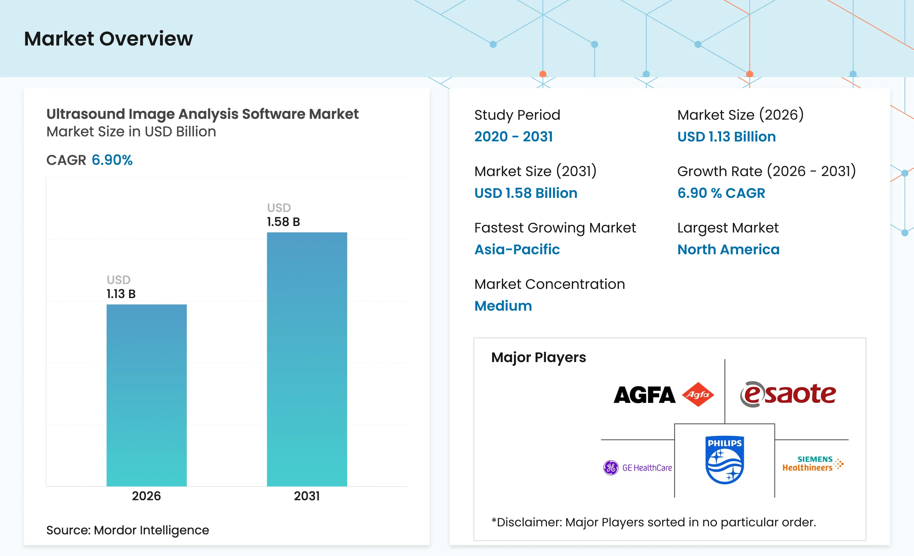 Ultrasound Image Analysis Software Market Report 2031