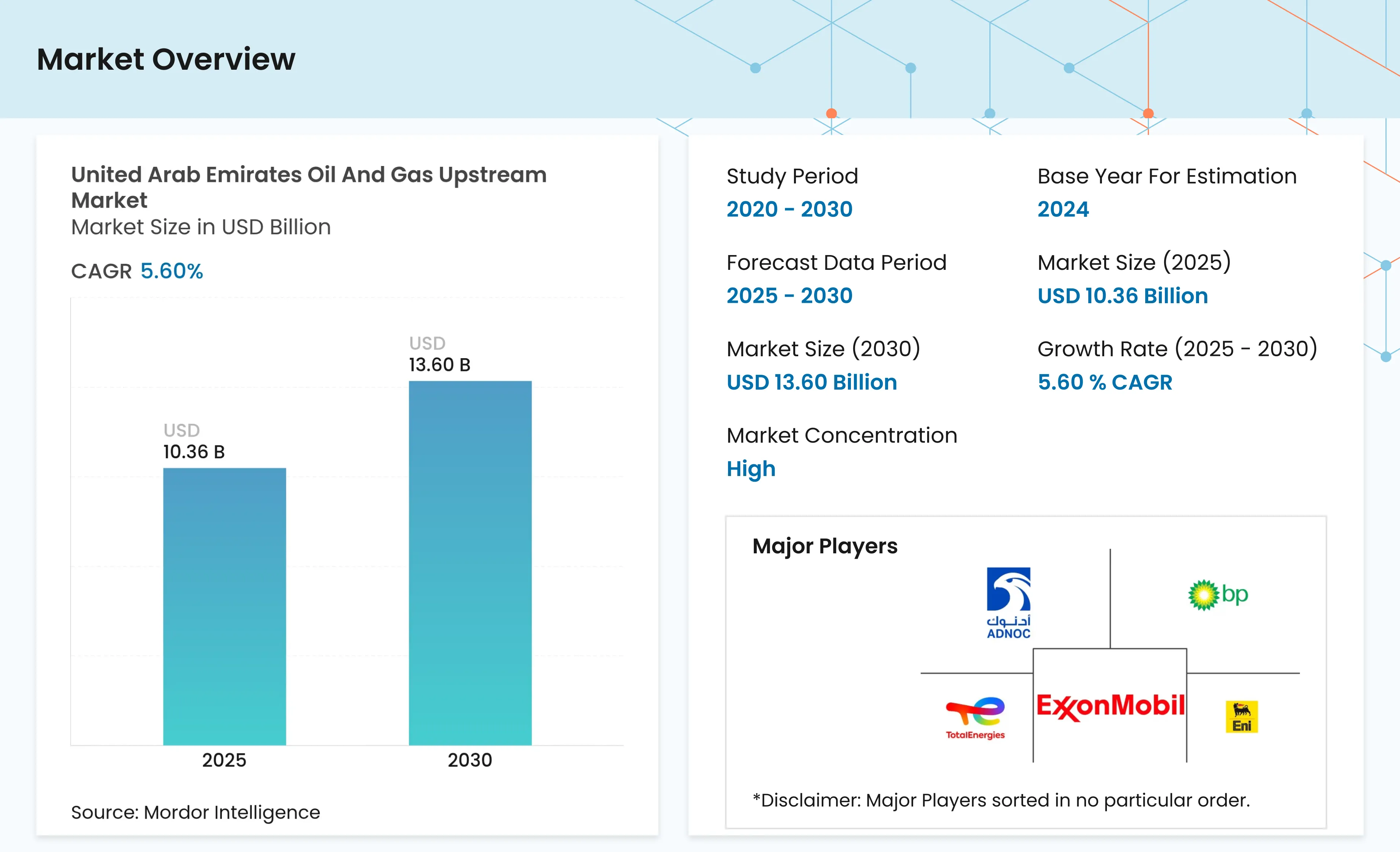 UAE Oil and Gas Upstream Market - Size, Share & Companies