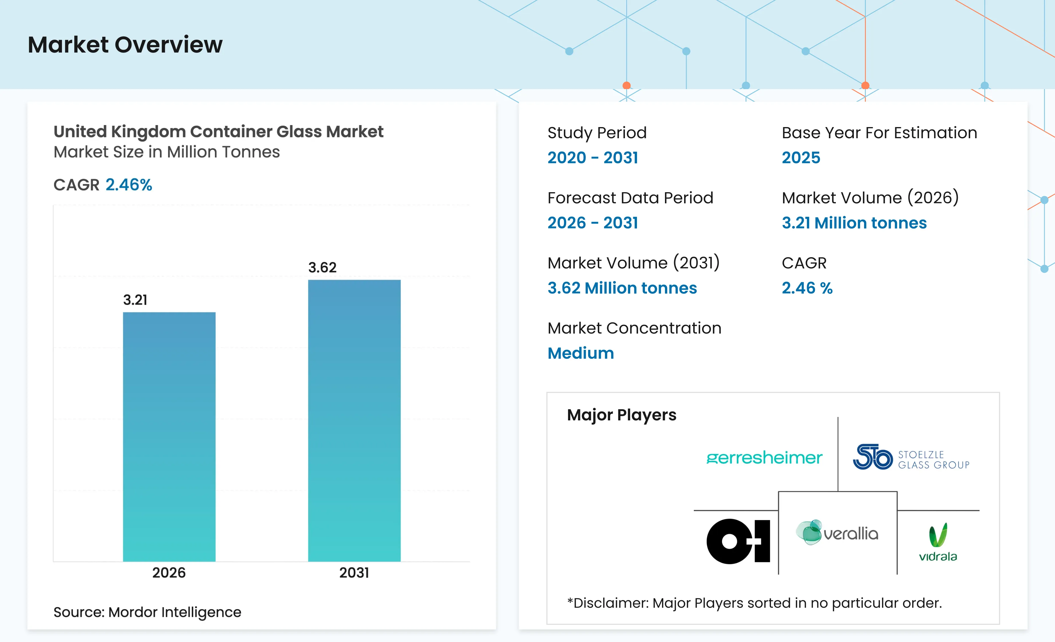 United Kingdom Container Glass Market Size & Growth to 2031