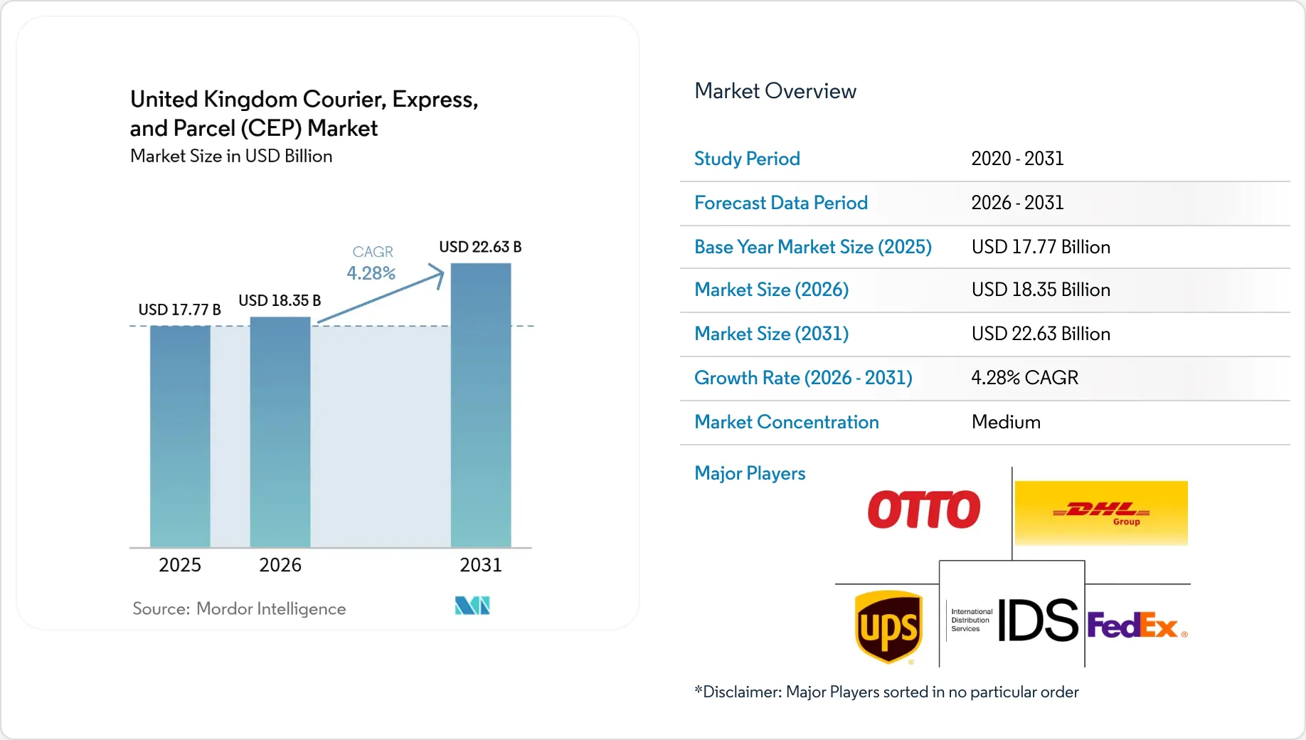 Informe del mercado de mensajería, exprés y paquetería (CEP) del Reino ...