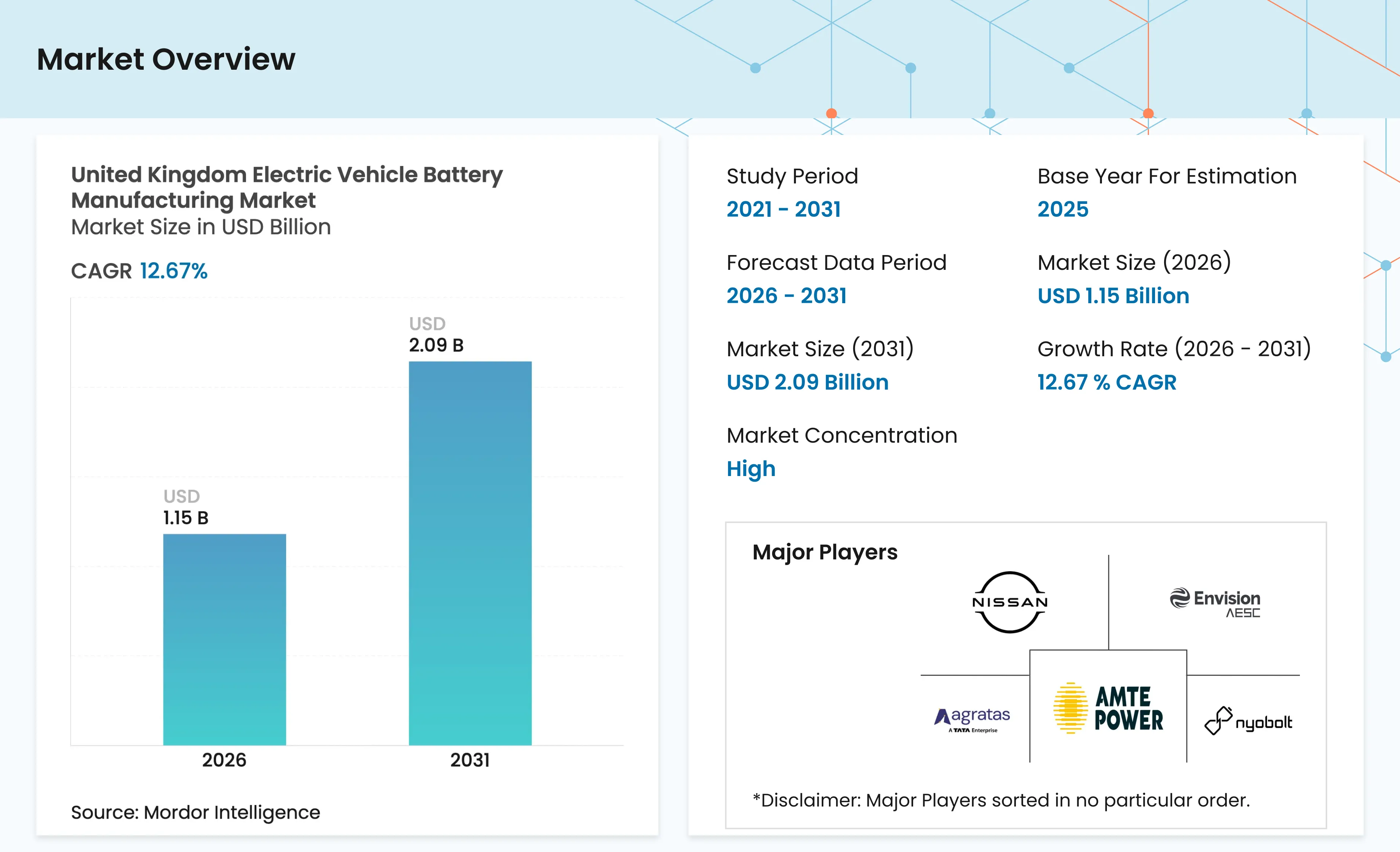 United Kingdom Electric Vehicle Battery Manufacturing Market Report 2031