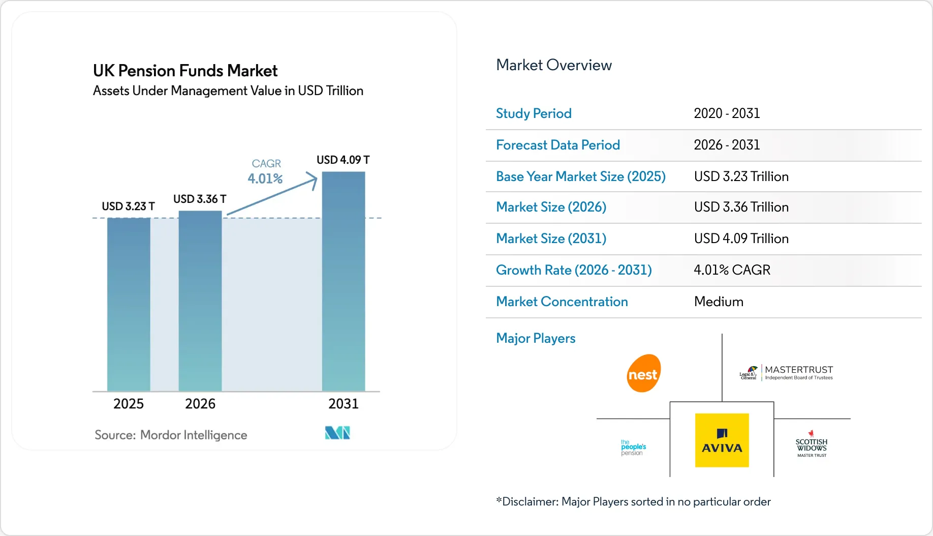 UK Pension Fund Market Size, Share Analysis & Trends Research Report, 2031