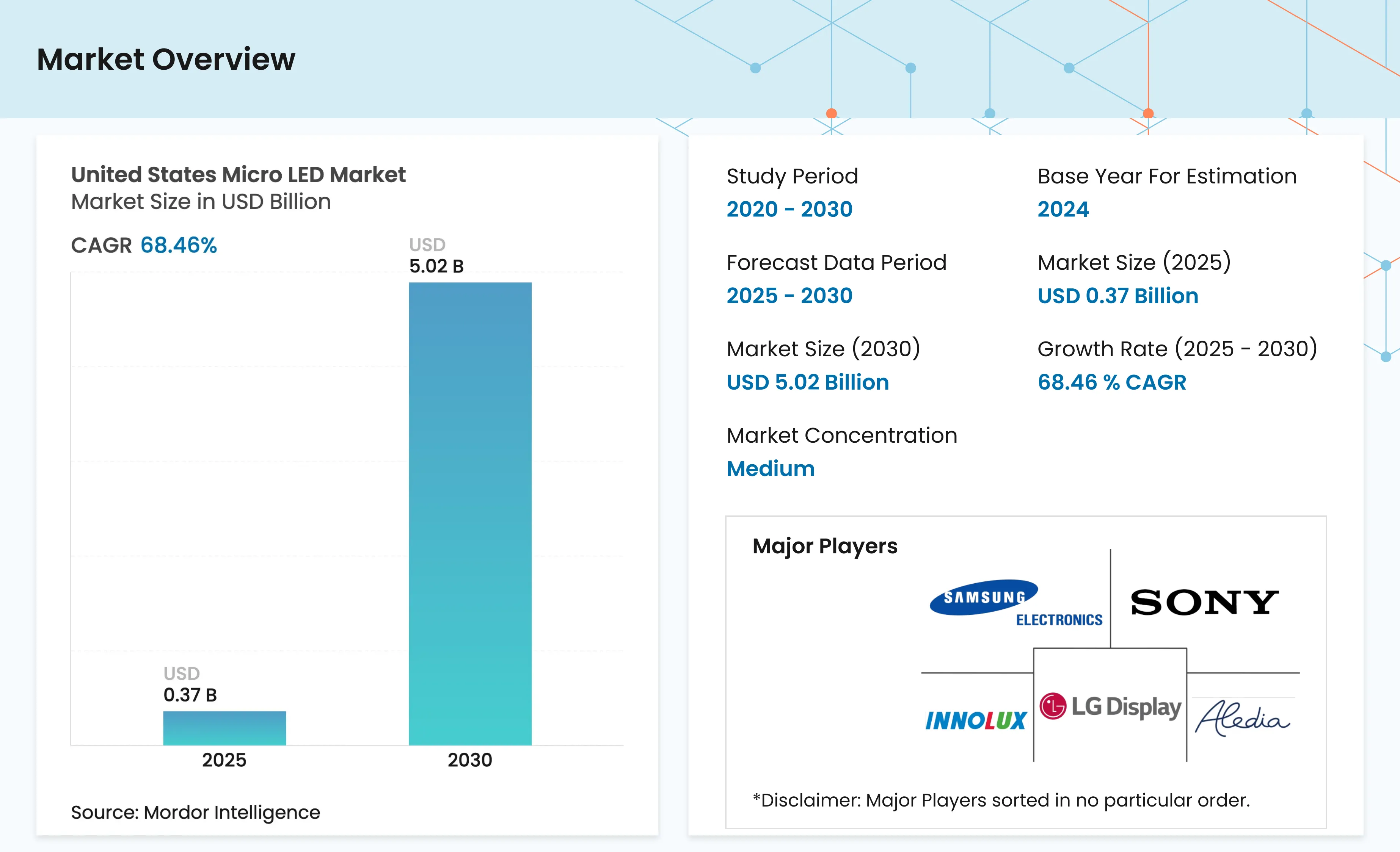U.S Micro LED Market Size, Share Analysis & Industry Trends Report, 2030