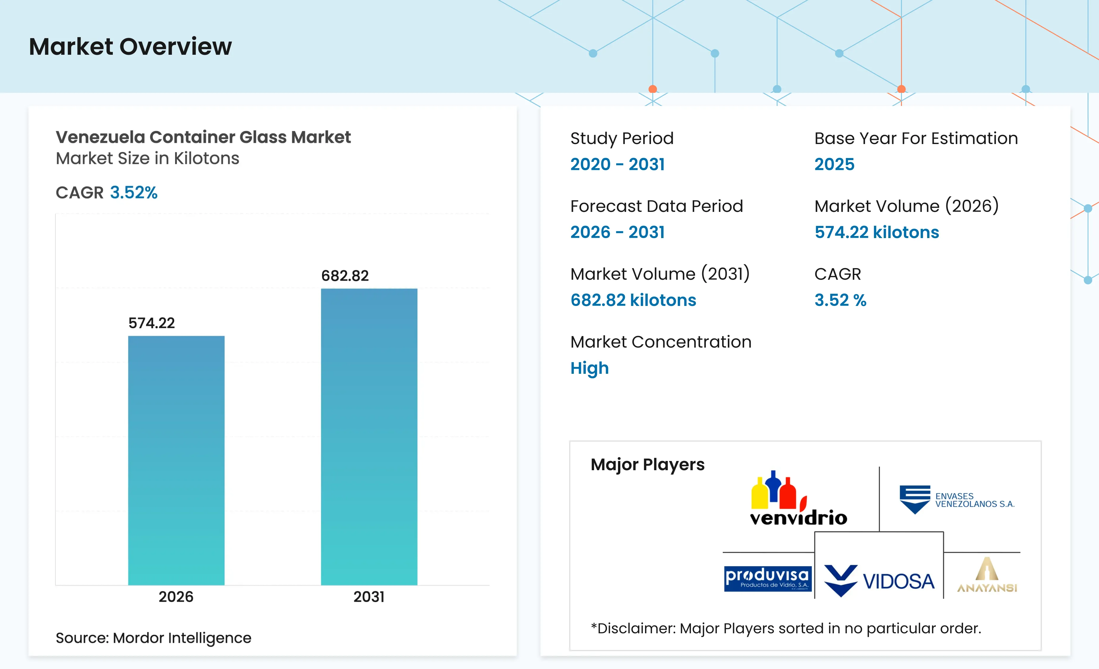 Venezuela Container Glass Market Size & Growth to 2031