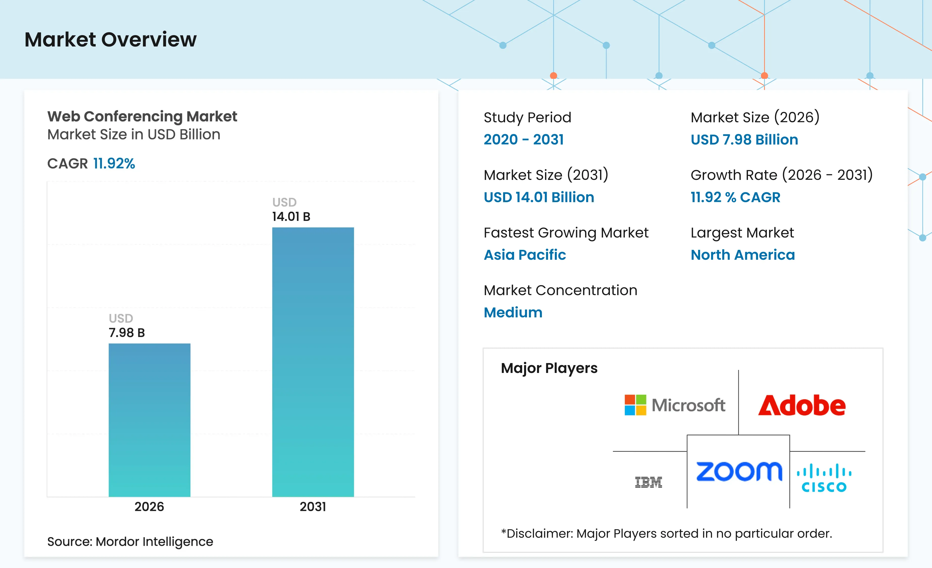 Web Conferencing Market Size, Trends, Share & Growth Report 2031