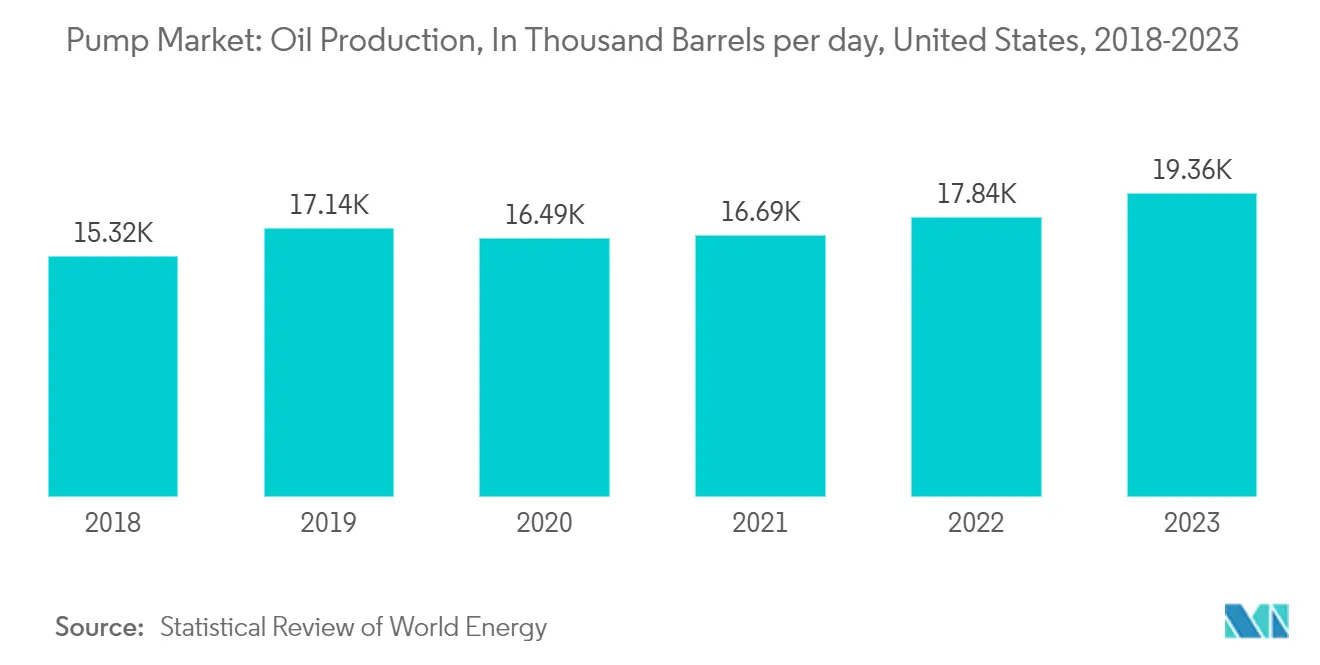 Pump Market Size & Share Analysis - Industry Research Report - Growth ...