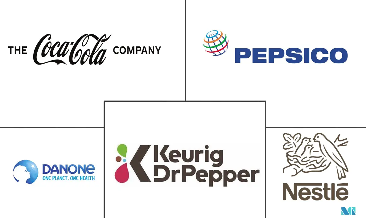 Ready-to-Drink Beverages Market Analysis, Trends | 2022 - 27 | Industry ...