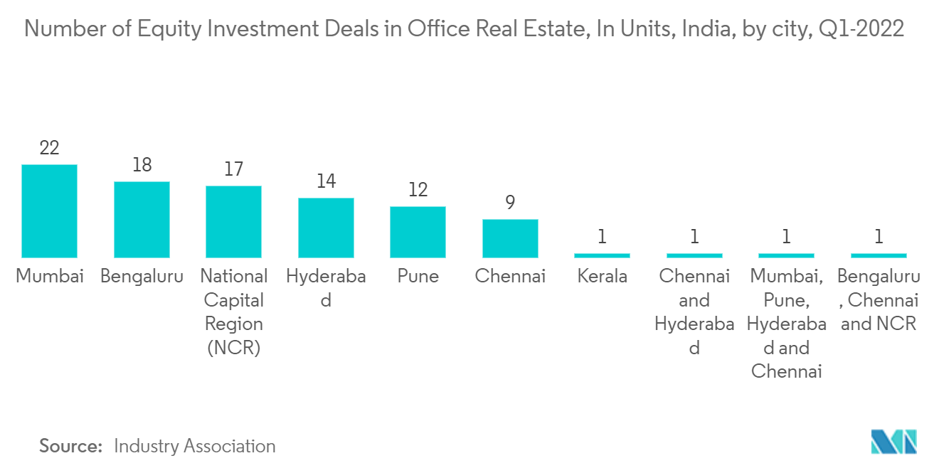 Real Estate Industry In India Report Size Share Growth And Trends