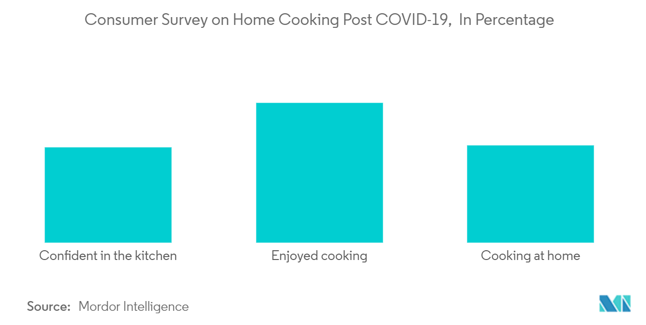 Residential Induction Cooktops Market Analysis - Industry Report ...