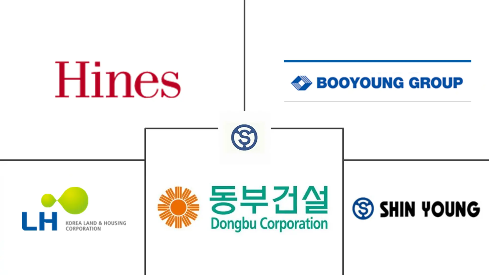 Informe sobre el mercado inmobiliario residencial en Corea del Sur ...