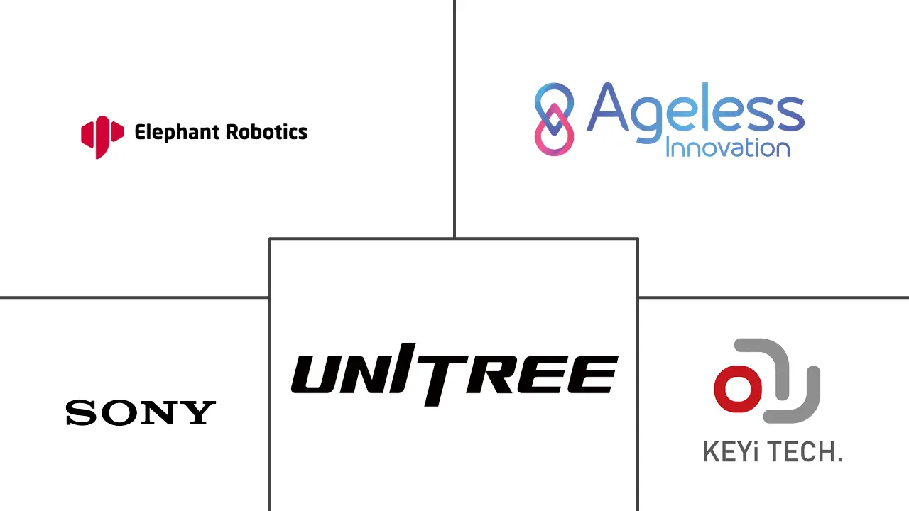Robotic Pet Market Size, Share & 2031 Growth Trends Report