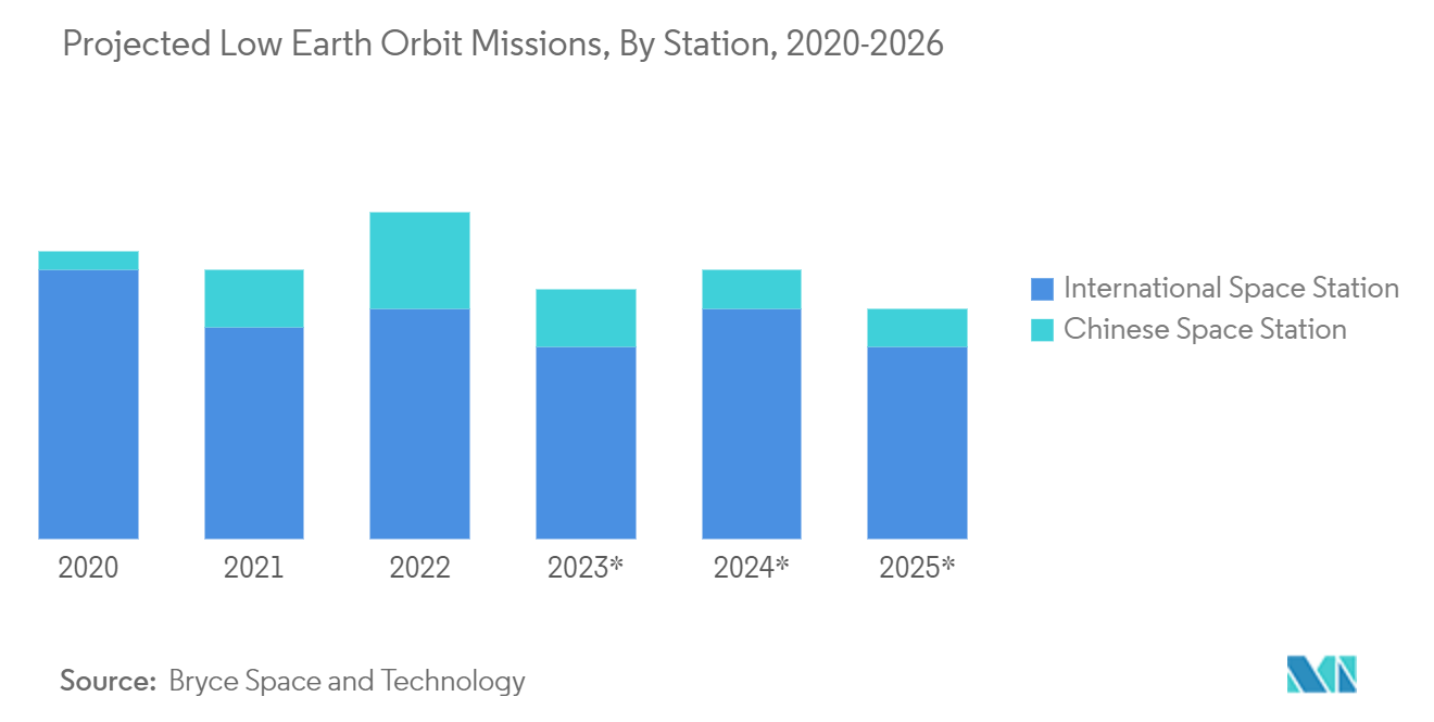 Satellite IoT Communication Market Analysis - Industry Report - Trends ...