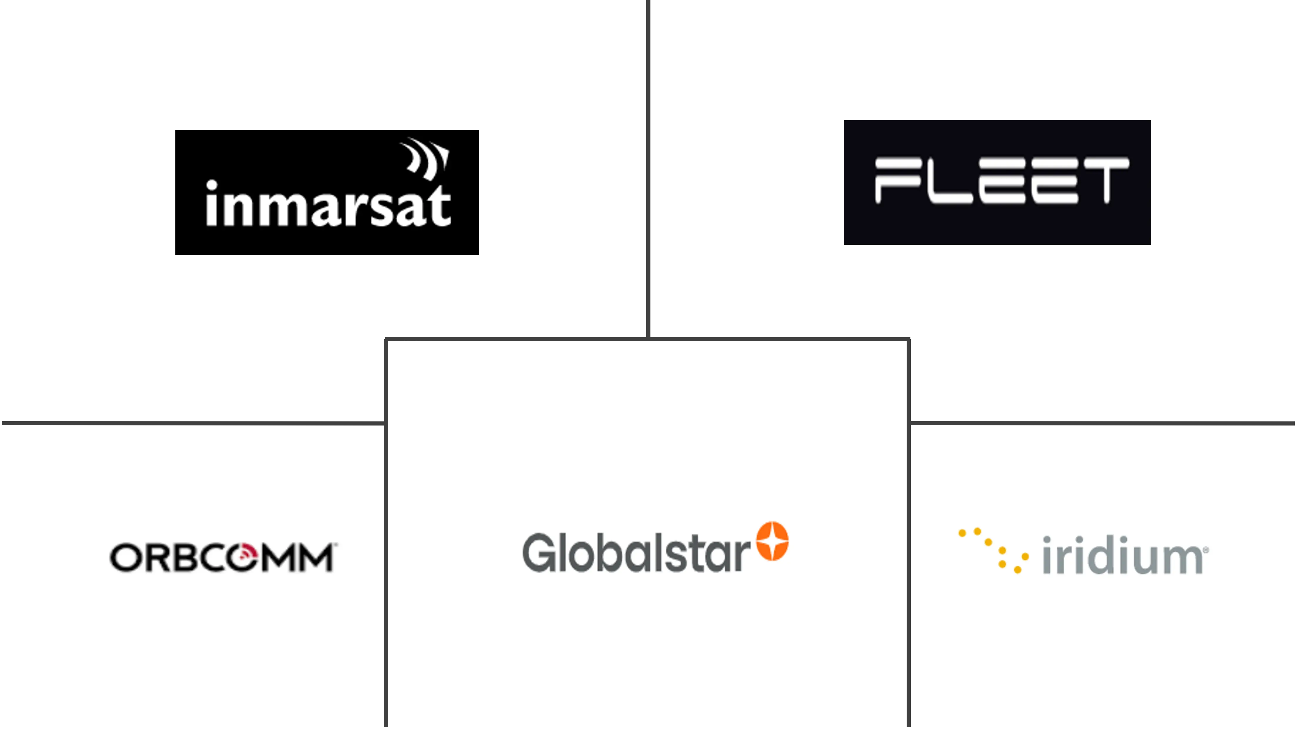 Satellite Iot Communication Market Size Satellite Iot Communication Market Size