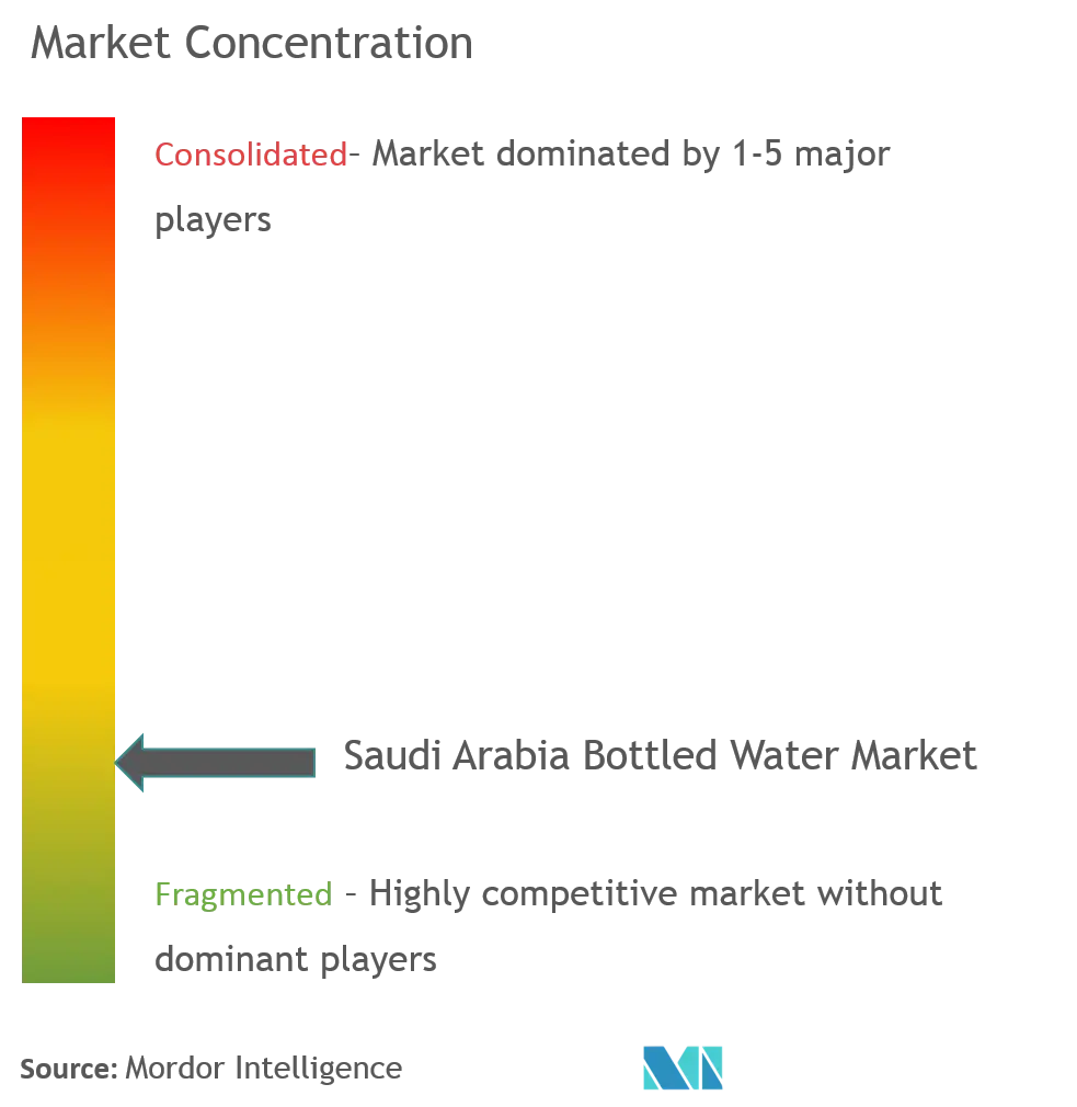 Saudi Arabia Bottled Water Market Size, Share | 2022 - 27 | Industry ...