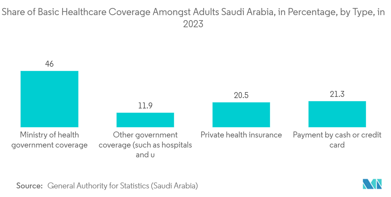 Saudi Arabia Cybersecurity Market - Companies & Trends