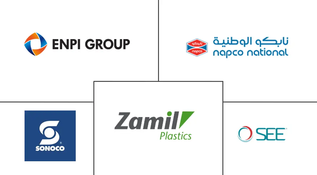 Saudi Arabia Packaging Materials Research Reports & Market Industry ...