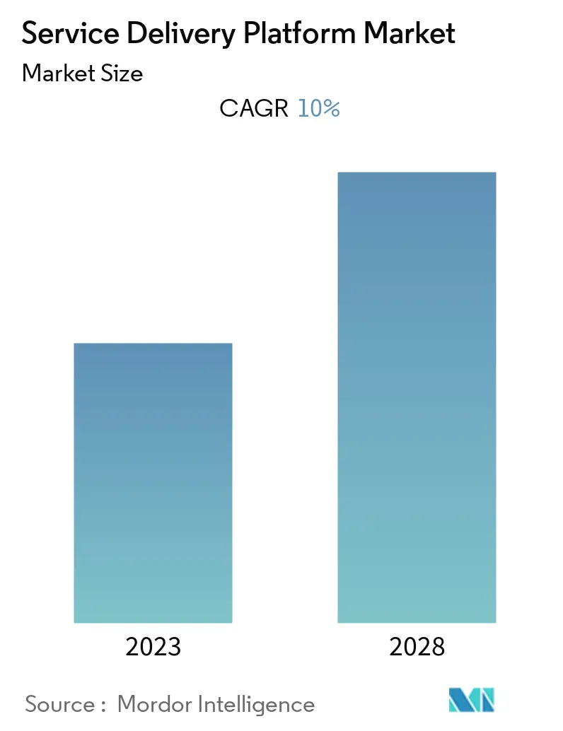 서비스 제공 플랫폼 시장 규모 및 점유율 분석 산업 연구 보고서 성장 동향