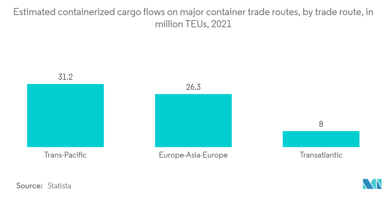 Shipping Containers Market Analysis - Industry Report - Trends, Size ...