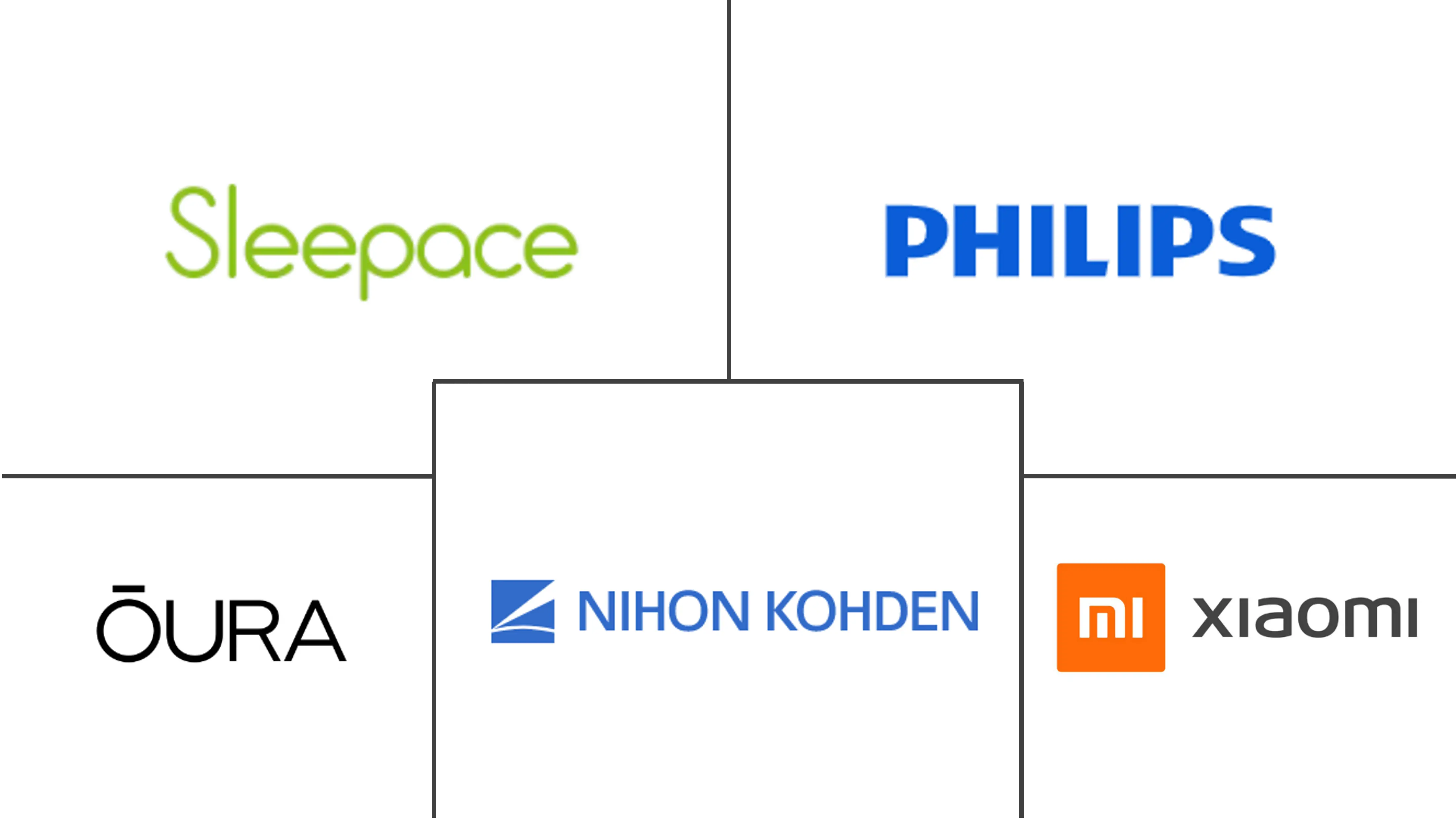 睡眠技术设备市场规模和份额分析-行业研究报告-增长趋势