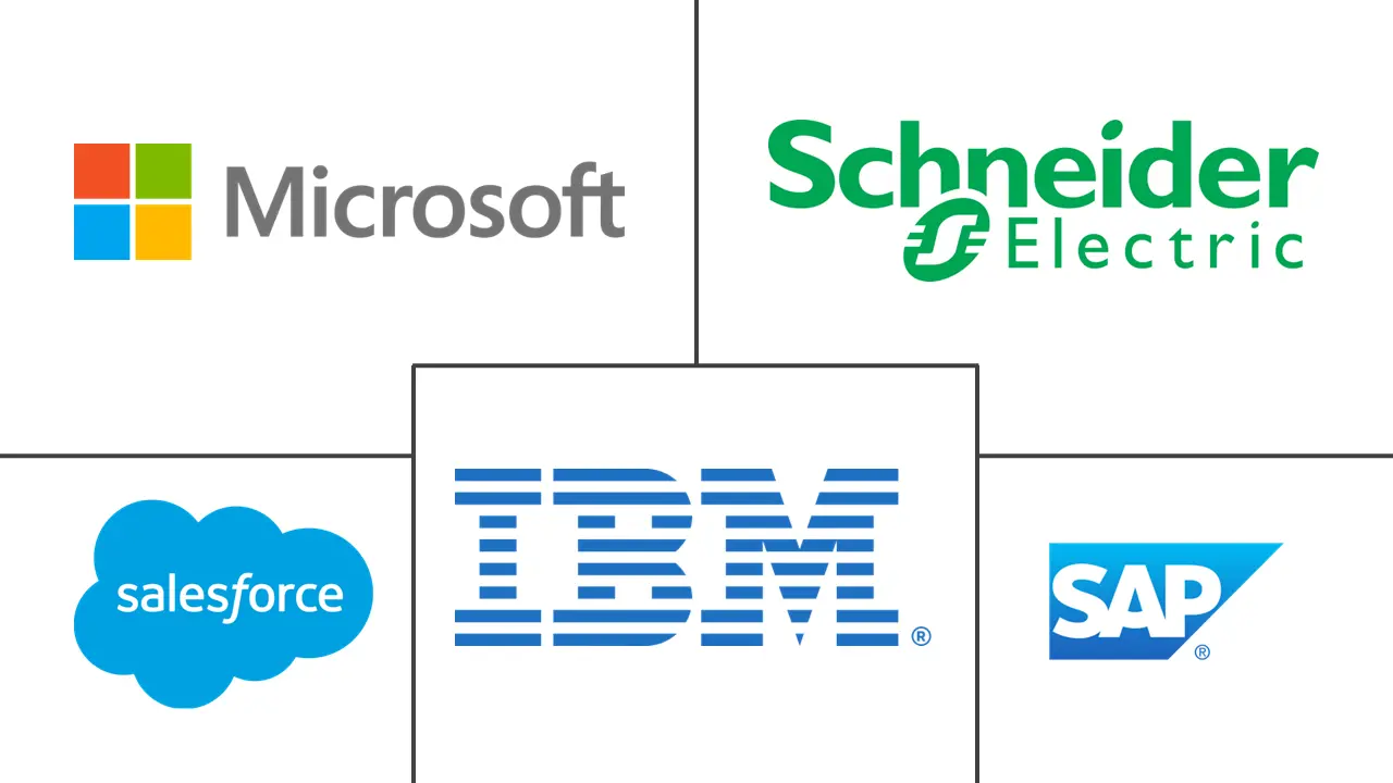 SOFT Framework Implementation Software Market Size, Share & 2031 Growth ...
