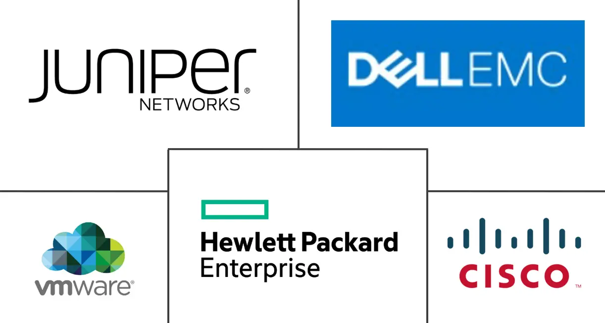 Software Defined Networking Market Size And Share Analysis Industry
