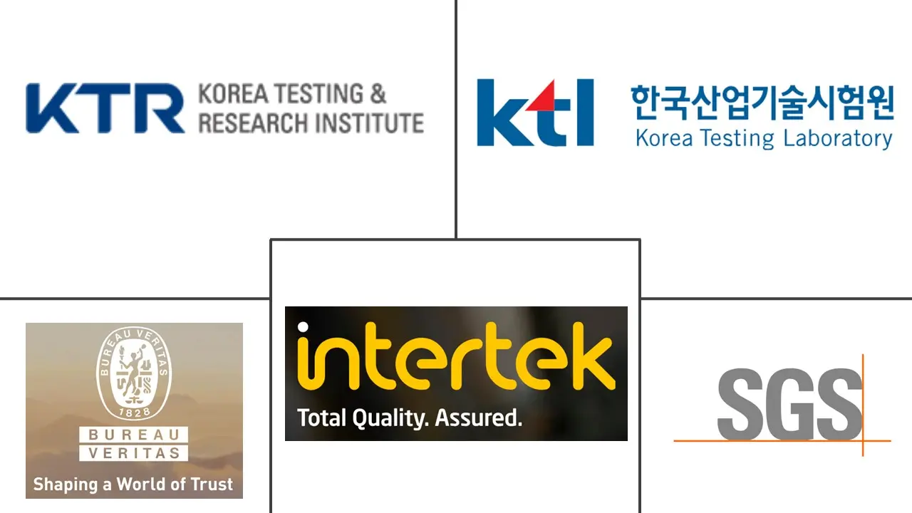 South Korea Testing, Inspection, And Certification (TIC) Market Size ...
